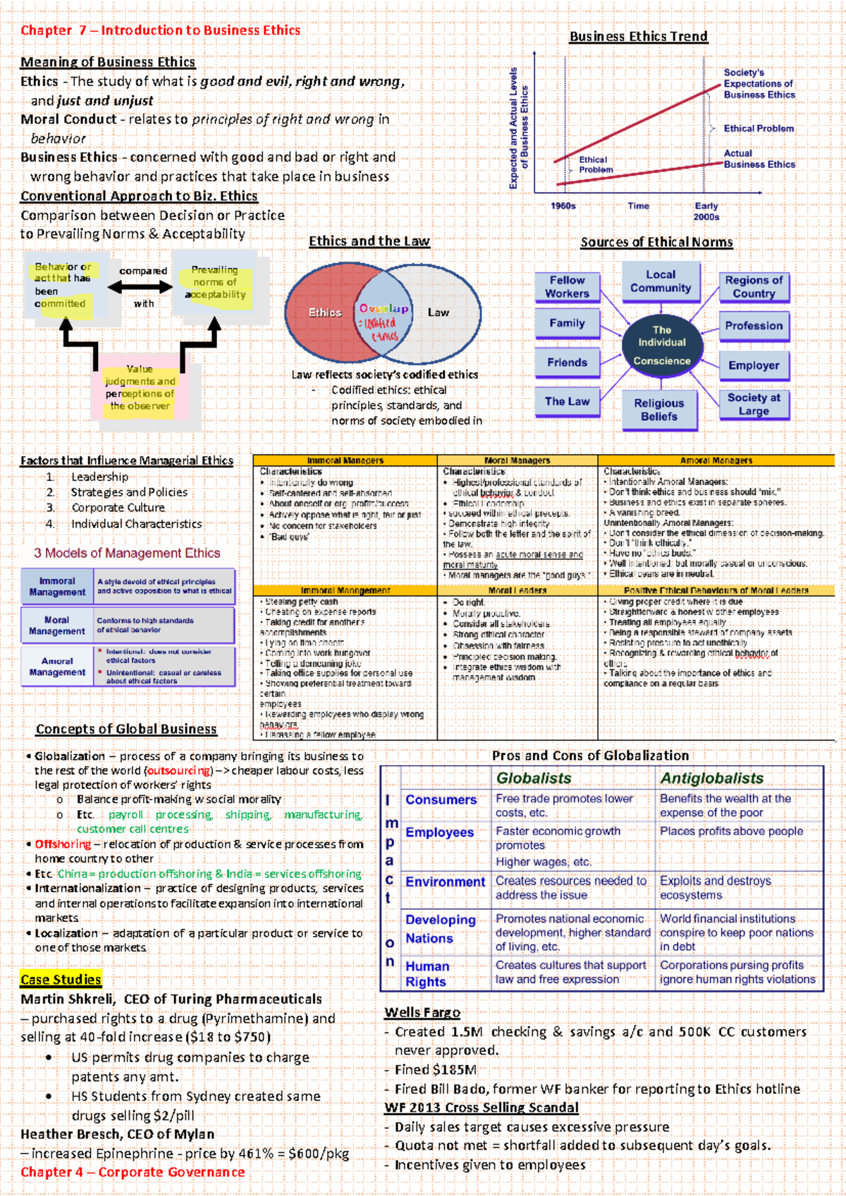 BGS Cheatsheet summary Business. Governance and Society - Chapter 7 ...