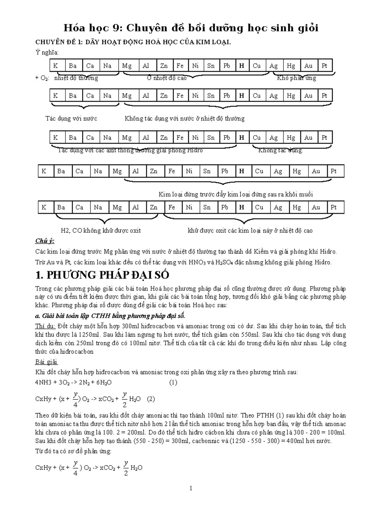 20 chuyen de boi duong hoc sinh gioi hoa lop 9 - Hóa học 9: Chuyên đề bồi dưỡng học sinh giỏi ...