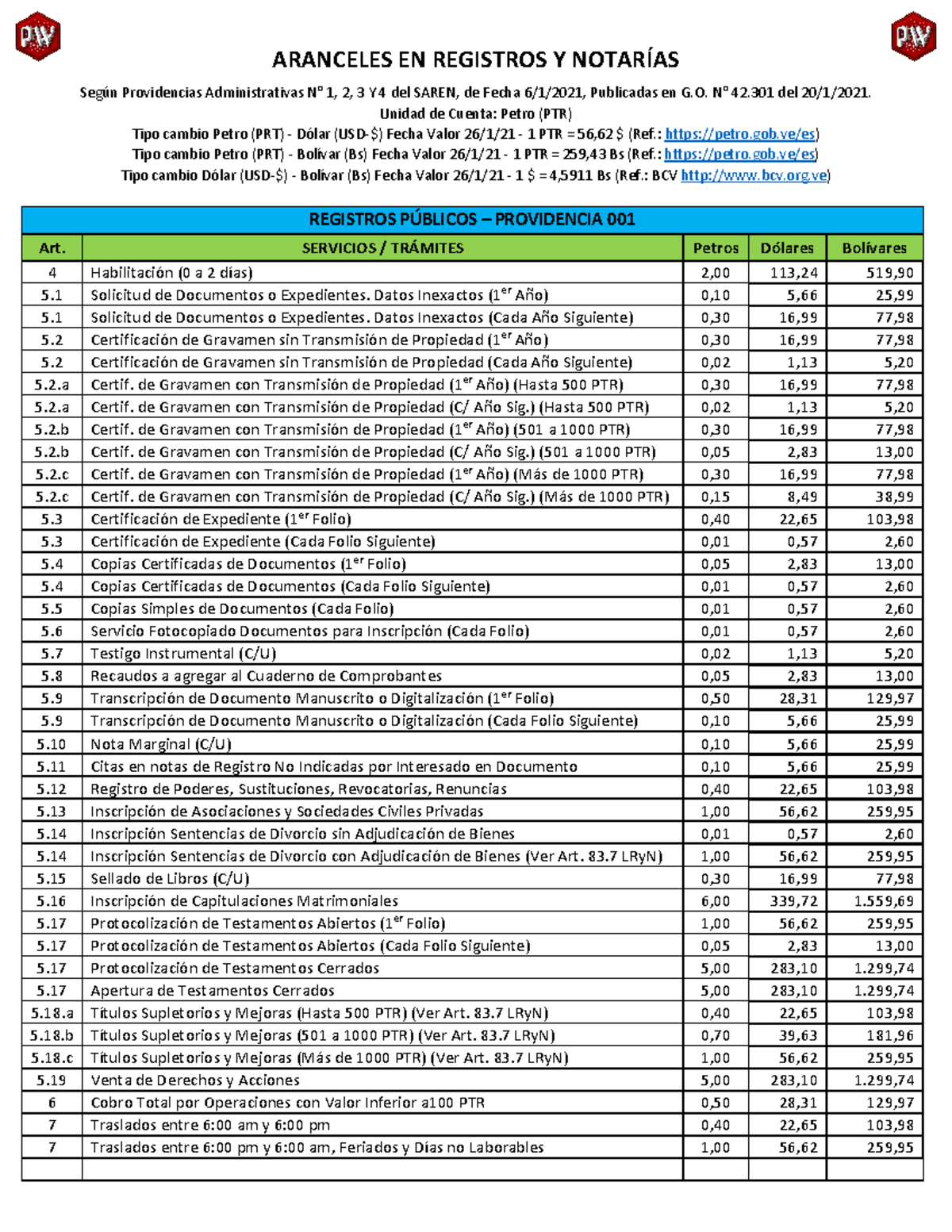 Aranceles EN Registros Y NotaríAS-1 share - ARANCELES EN REGISTROS Y ...