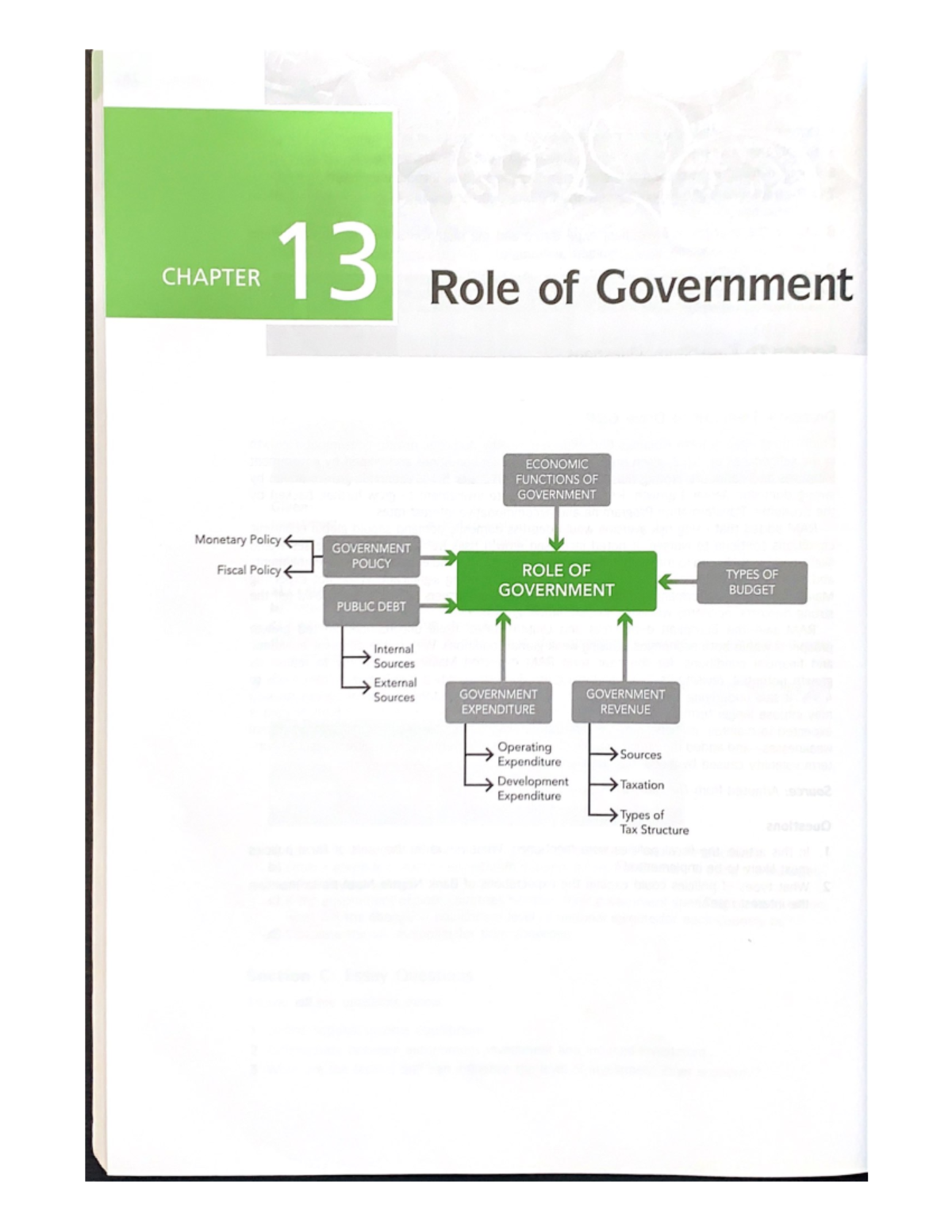 Chapter 7 Role Of Government - Introduction to Economics - Studocu