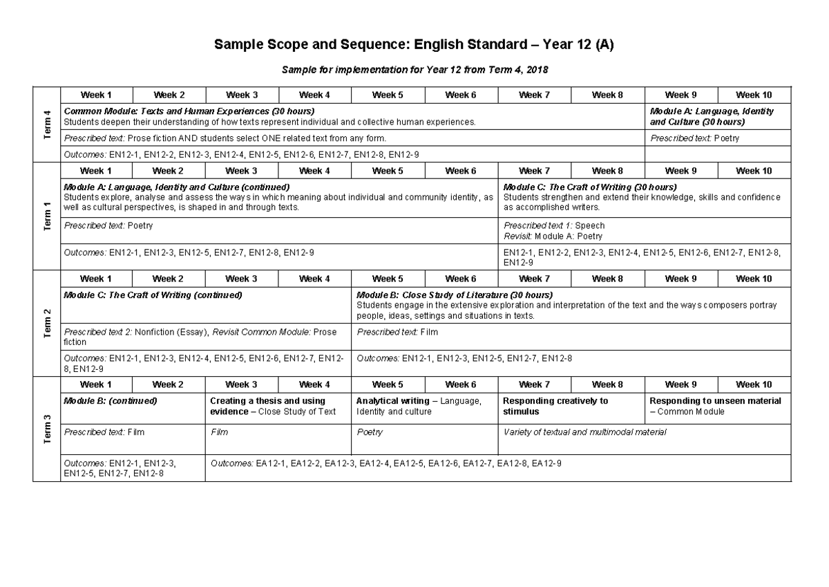 Stage-6-english-support-material-year-12-standard-scope-and-sequence- a - Sample Scope and ...
