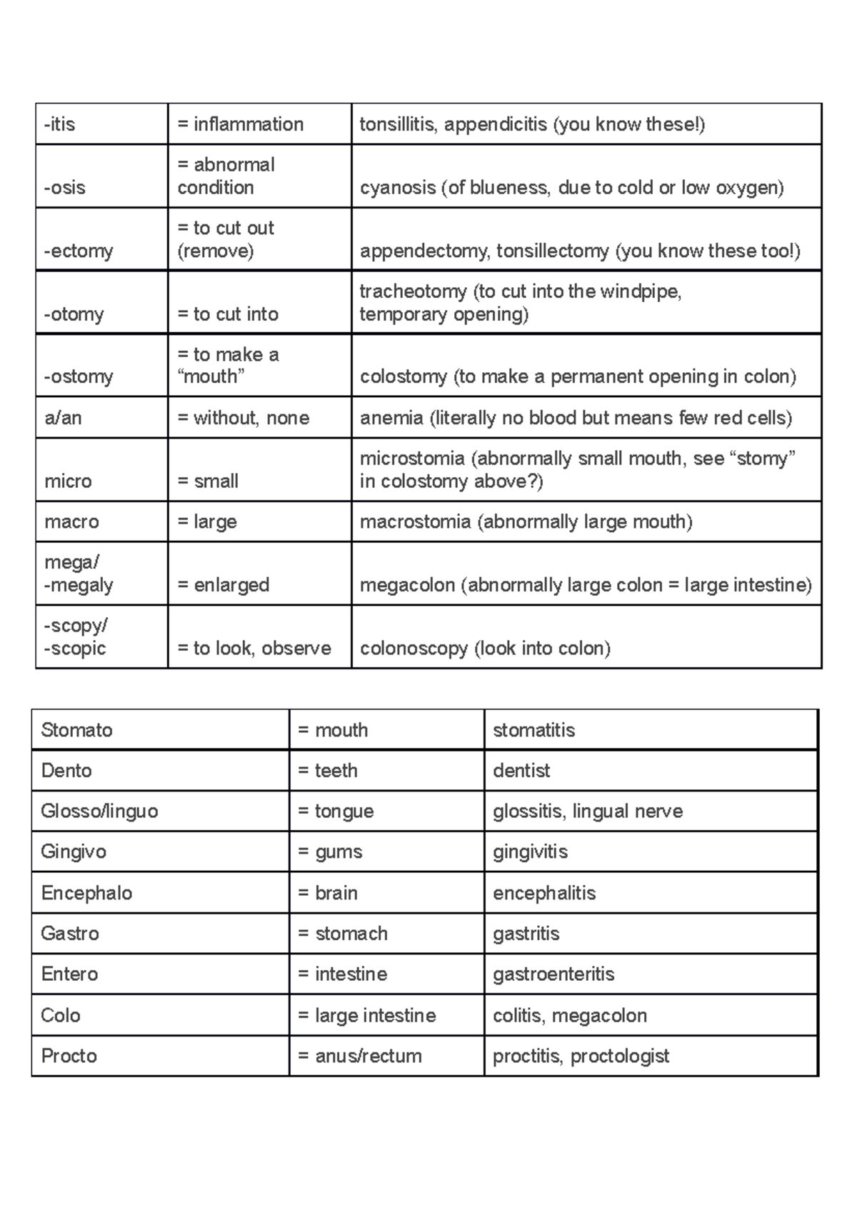 Medical Terminology Overview -itis = inflammation tonsillitis ...