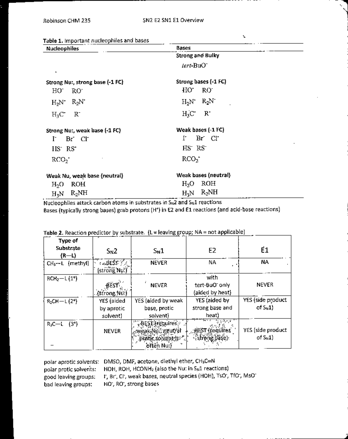 Ochem mechs - E1, E2, SN1, SN2 Mechanism Review Notes - Robinson CHM ...