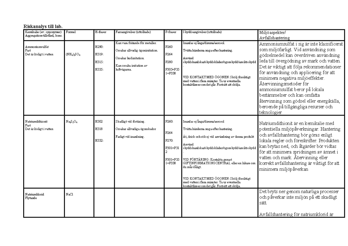 1234 - riskanalys till lab 2 - Riskanalys till lab. Kemikalie (ev. synonymer ...