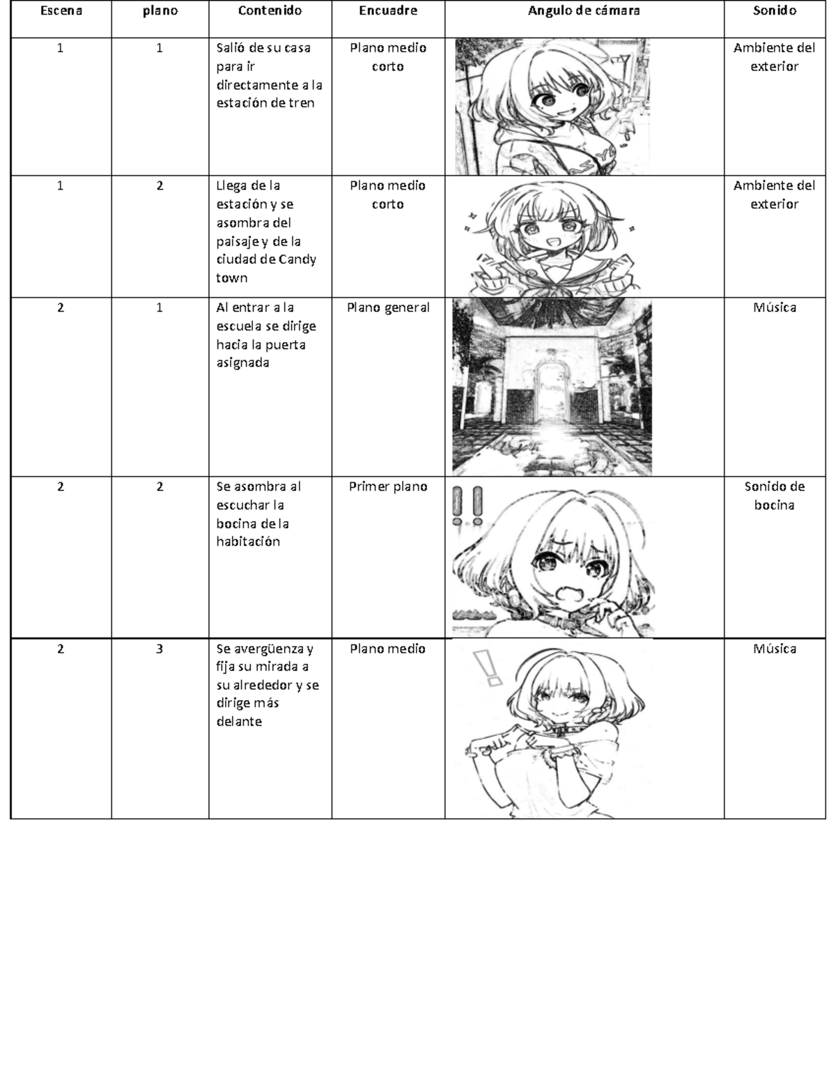 Guion tecnico - Guión técnico, animacion - Escena plano Contenido Encuadre Angulo de cámara ...