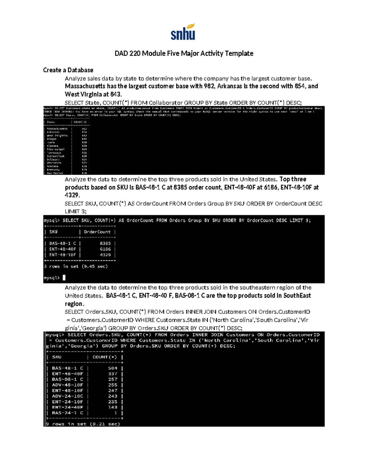 5-3 Major Activity - DAD 220 Module Five Major Activity Template Create a Database Analyze sales ...
