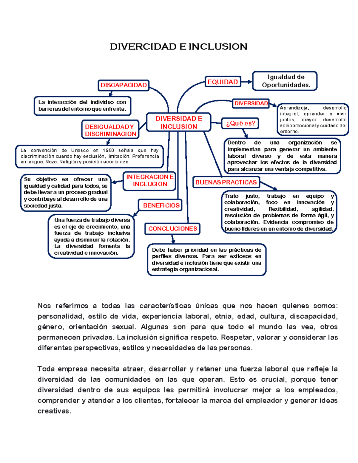 Inclucion y Diversidad - DIVERCIDAD E INCLUSION DIVERSIDAD E INCLUSION ...