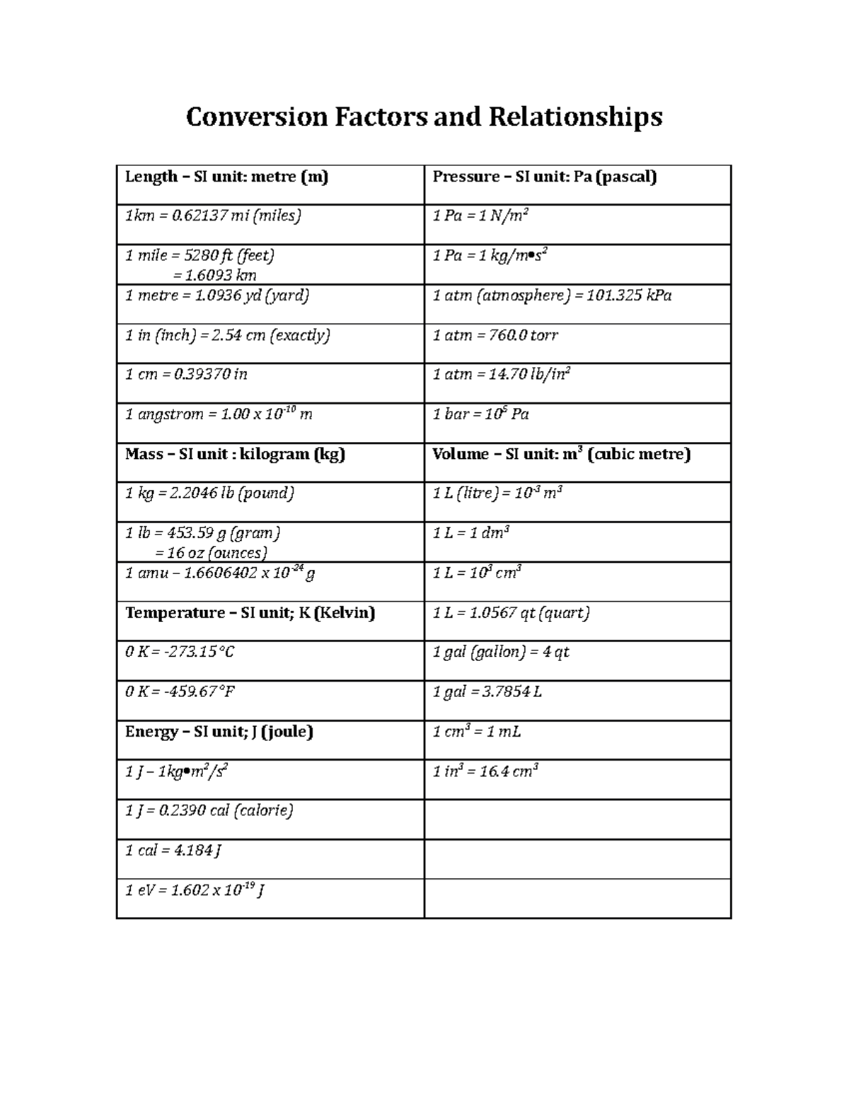 Conversion Factors and Relationships - Studocu