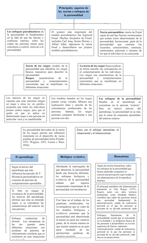 Prueba estandarizadas - Según Dorr-Bremme & Herman, (1986) citado en R ...