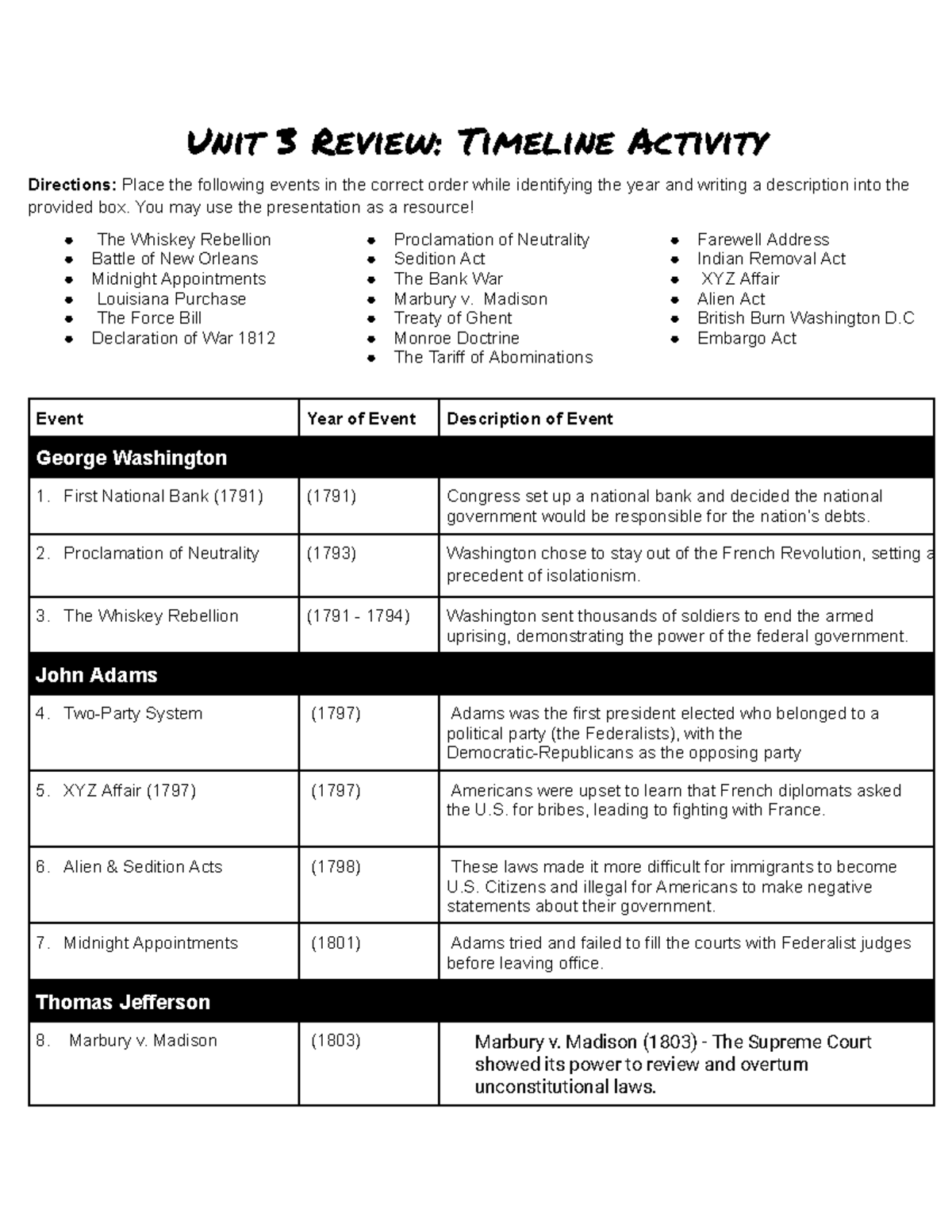 Copy of Unit 3 Review Timeline Activity - Unit 3 Review: Timeline ...