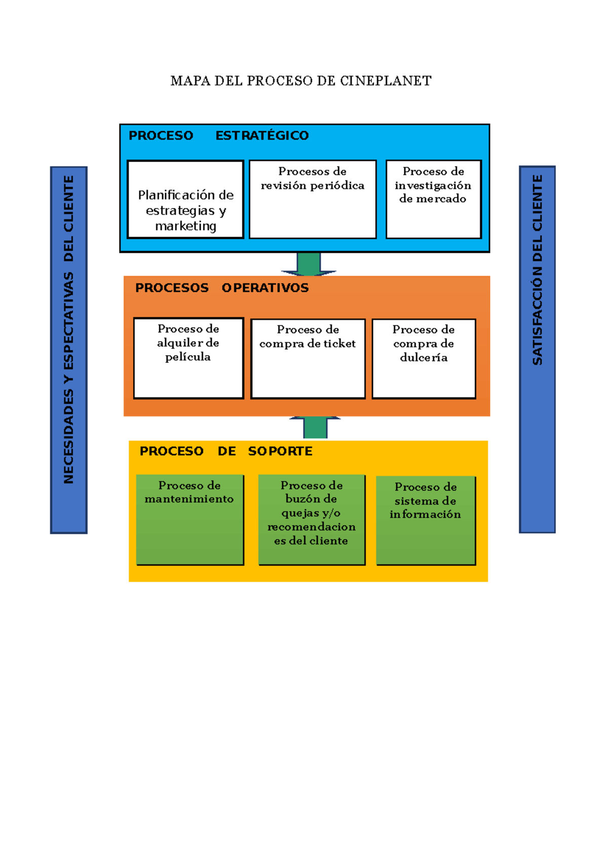 MAPA DEL Proceso DE Cineplanet (1) (Recuperado automáticamente) - MAPA ...
