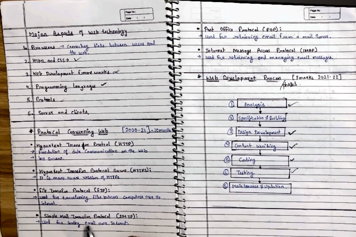 Web technology Unit 1 - Page No.: Page No Date : , Date , Major Aspects ...