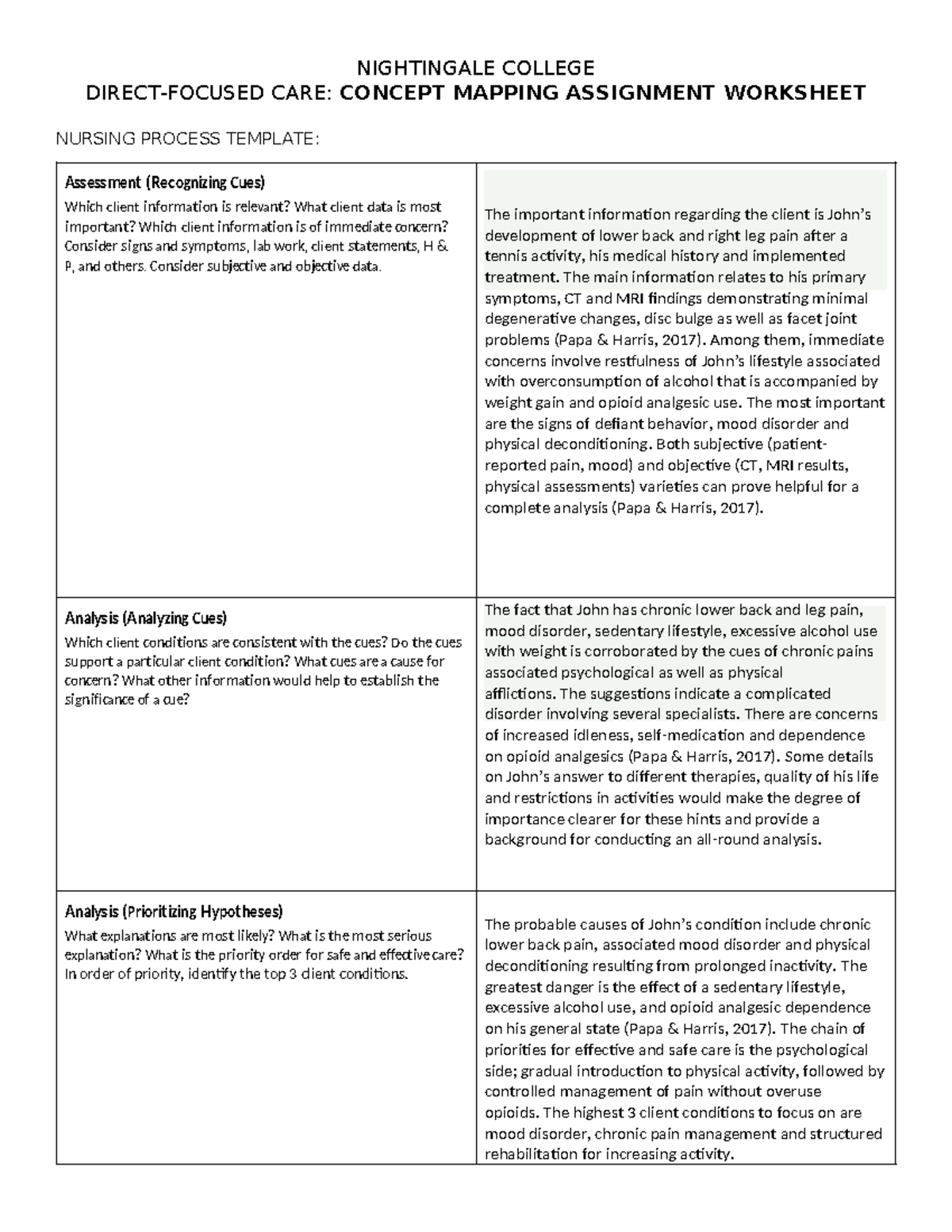 Concept Map 1 - NIGHTINGALE COLLEGE DIRECT-FOCUSED CARE: CONCEPT ...