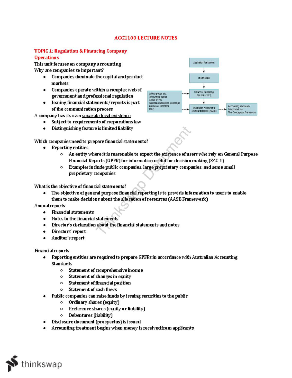 ACF2100 HD Notes - ACC2100 LECTURE NOTES TOPIC 1: Regulation ...