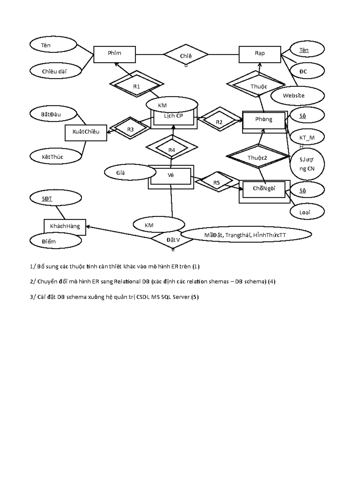 Lab3 Ve Xem Phim - Thiết kế mô hình DB - 1/ B ổ sung các thu c tnh cầần thiếết khác vào mô hình ...