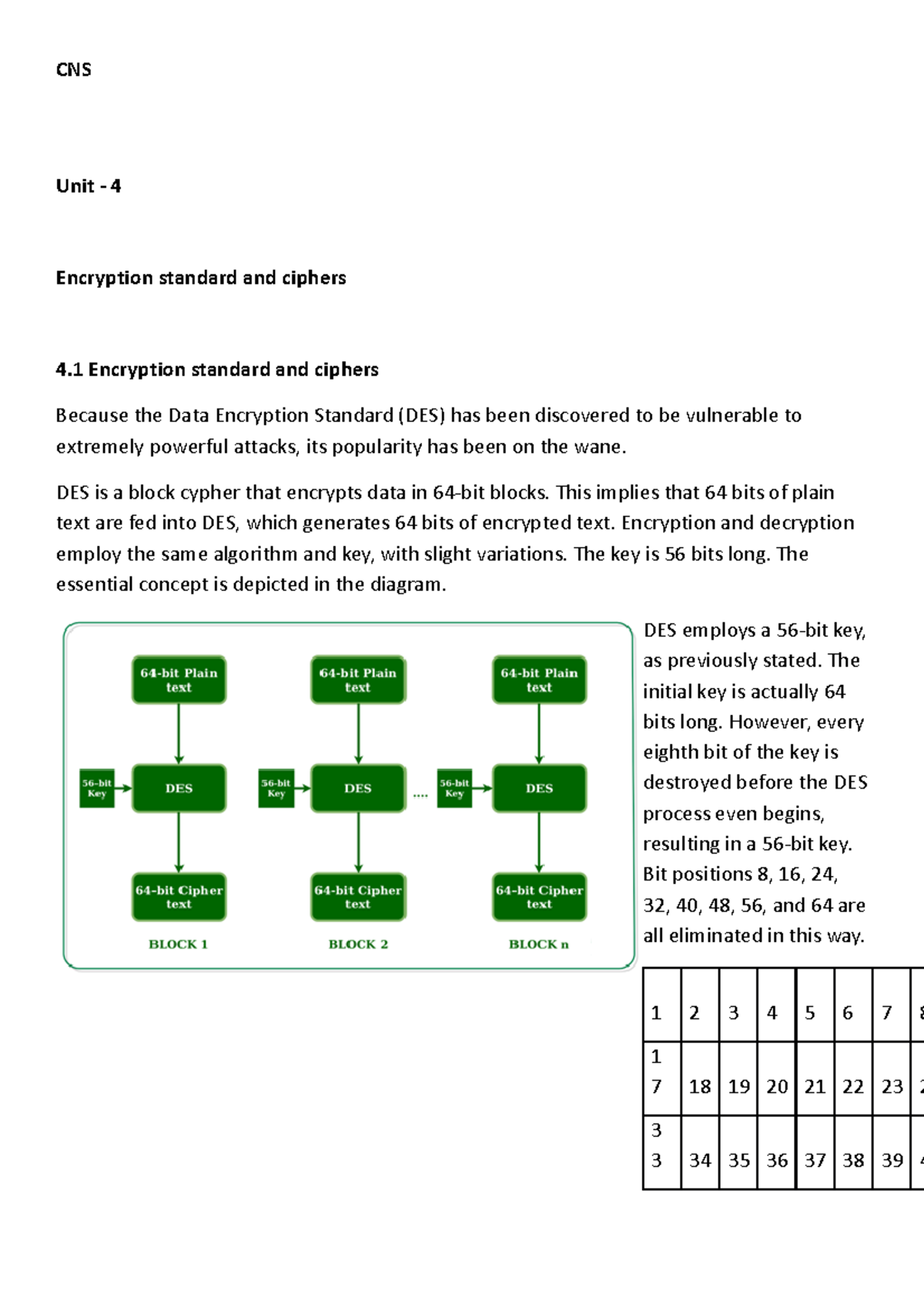 CNS unit 4 - Module 4 Lectures: 7 hrs. Encryption Standard and Ciphers: Evaluation criteria ...
