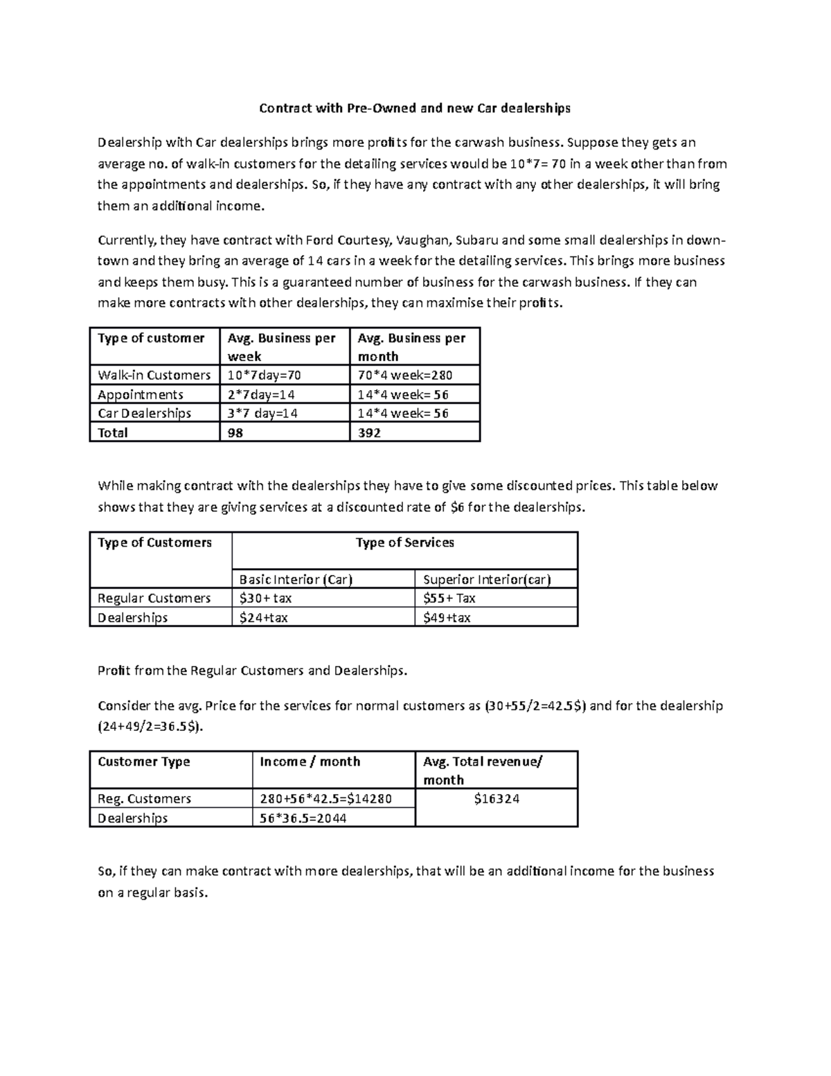 Contract with car dealerships - Contract with Pre-Owned and new Car ...
