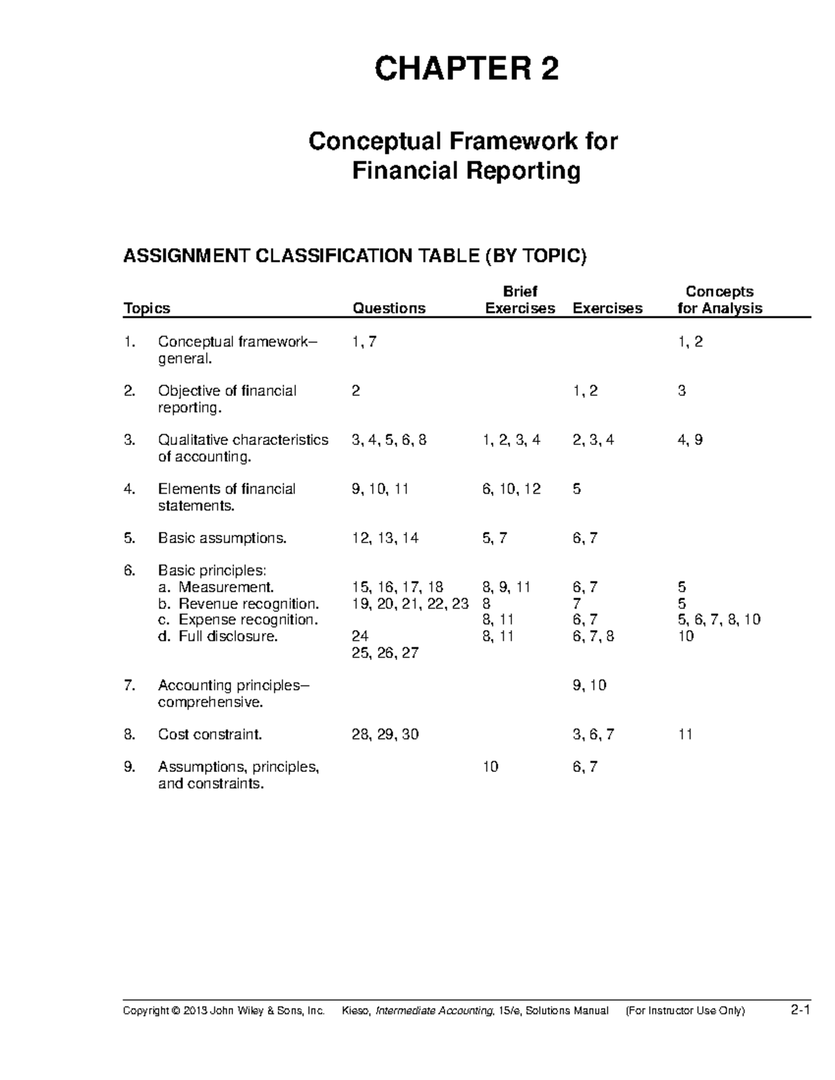 Ch02 - Book solution - CHAPTER 2 Conceptual Framework for Financial Reporting ASSIGNMENT - Studocu