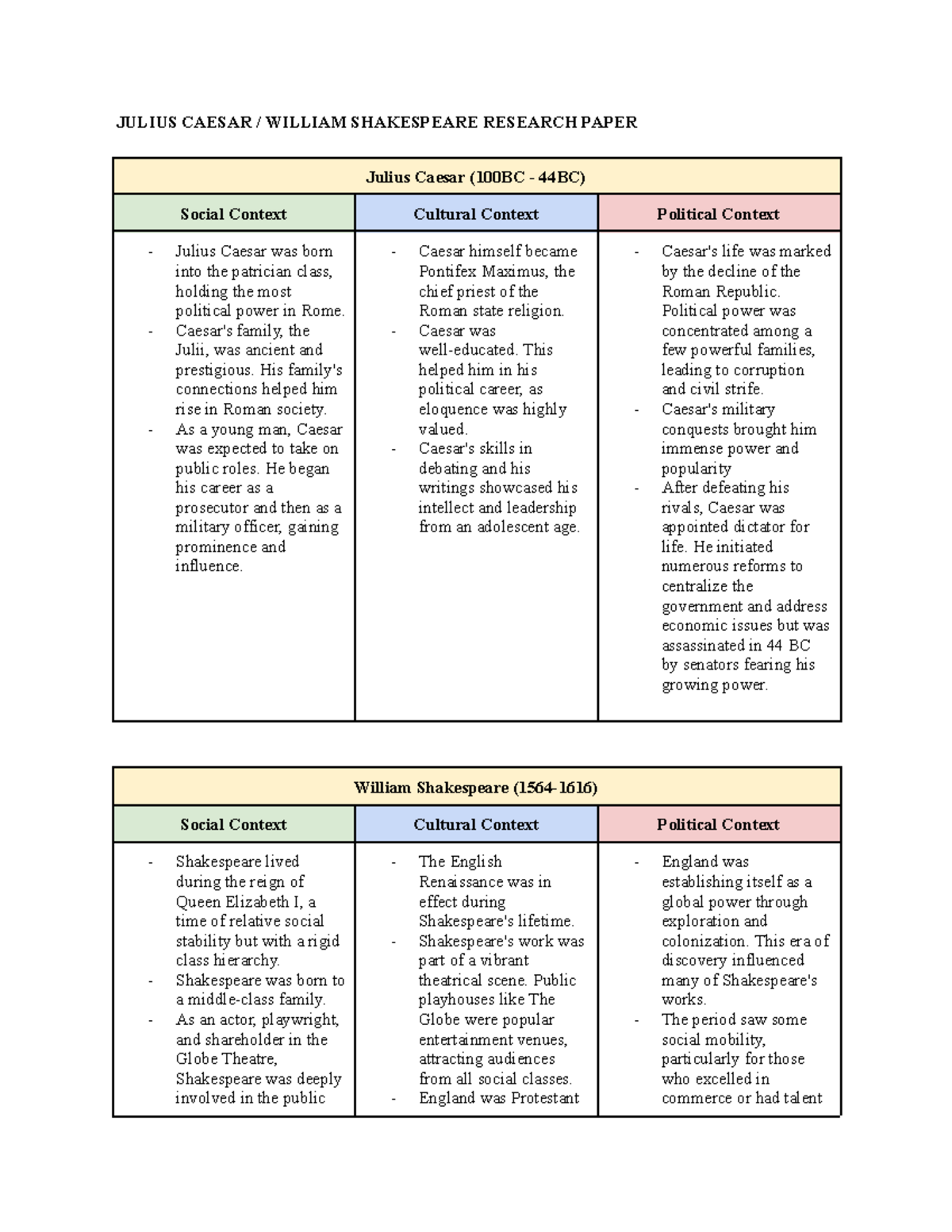 Shakespeare Julius Caesar Context - JULIUS CAESAR / WILLIAM SHAKESPEARE ...