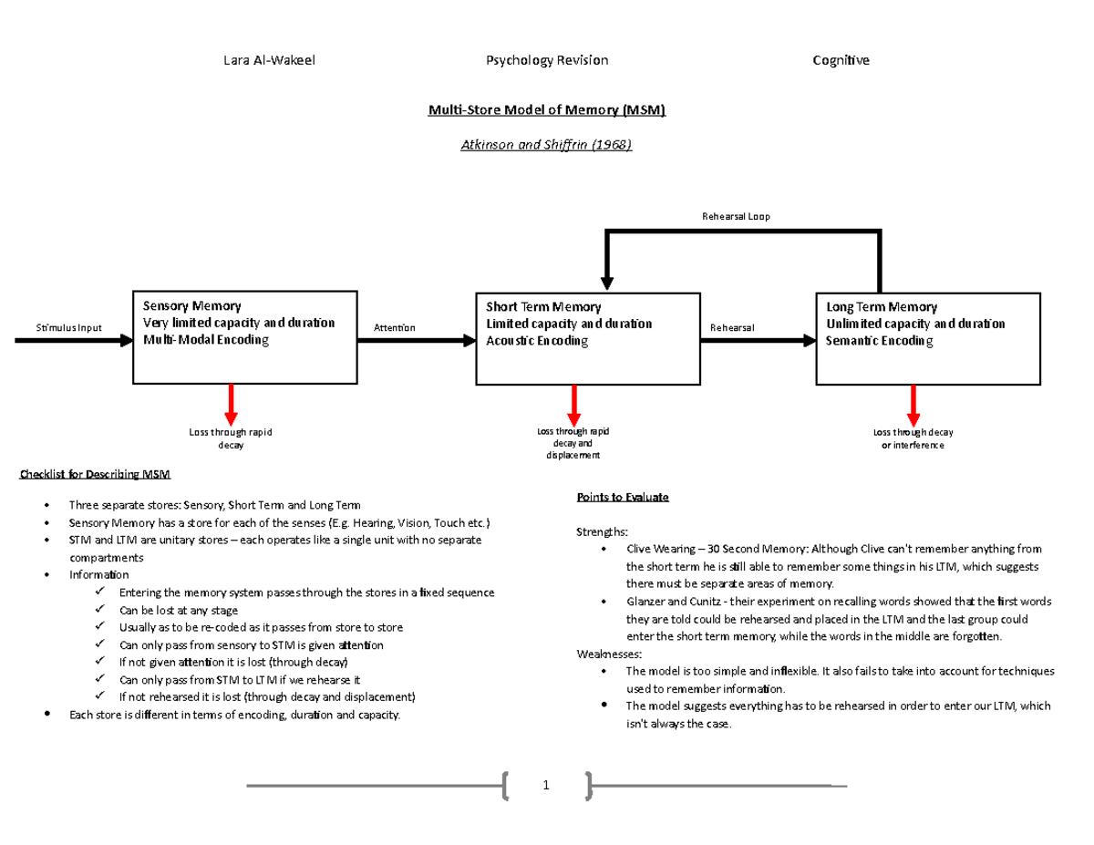 Cognitive Approach Psychology Revision - Multi-Store Model of Memory ...