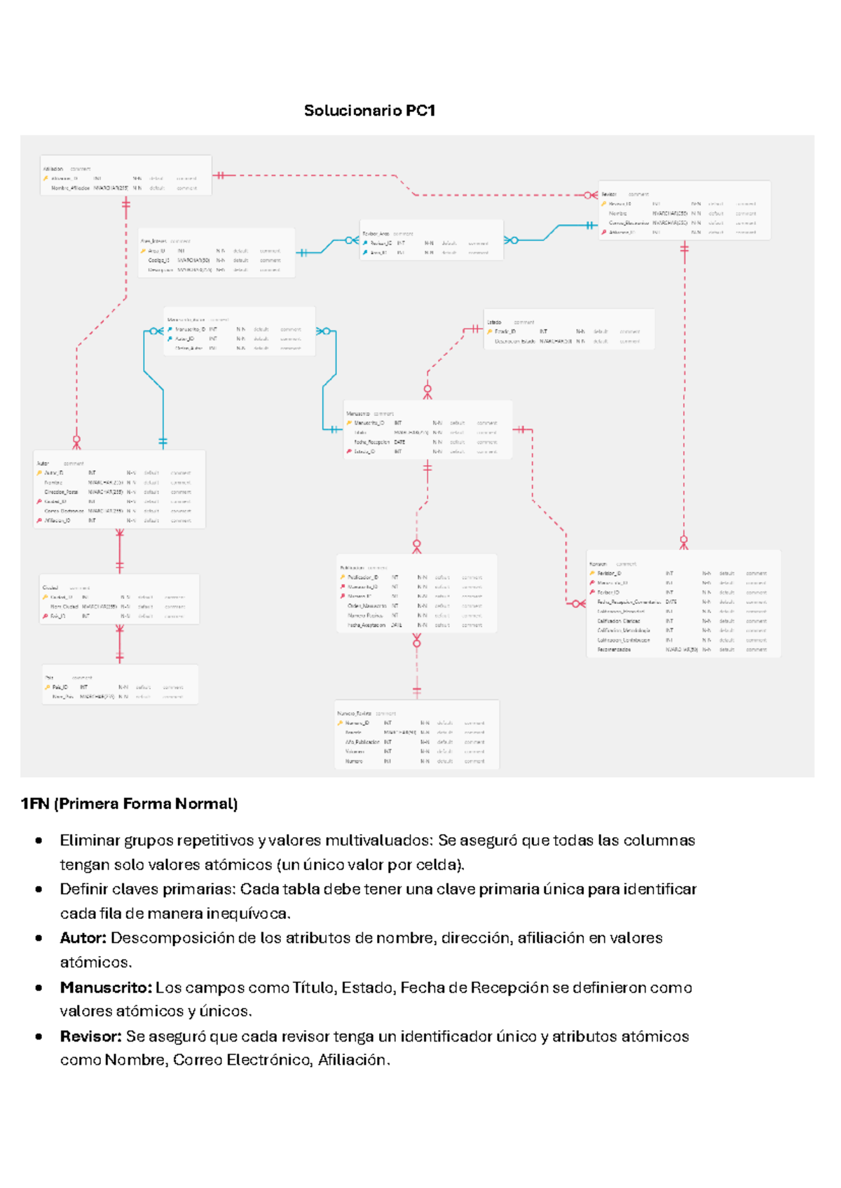 Upc pre si400 ws44 pc 1 Soluc - Solucionario PC 1FN (Primera Forma Normal) Eliminar grupos - Studocu