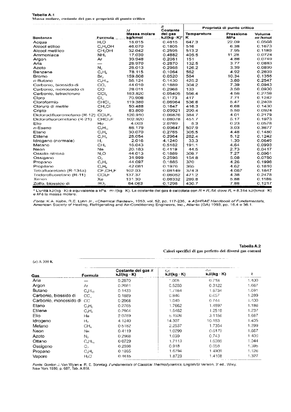 Tabelleutili 2 - tabelle con vari valori utili - Tabella A Massa molare ...