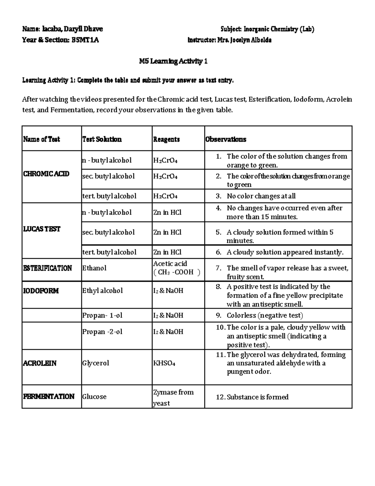 Lacaba Daryll -M5-Learning-Activity-1 - Name: lacaba, Daryll Dhave ...