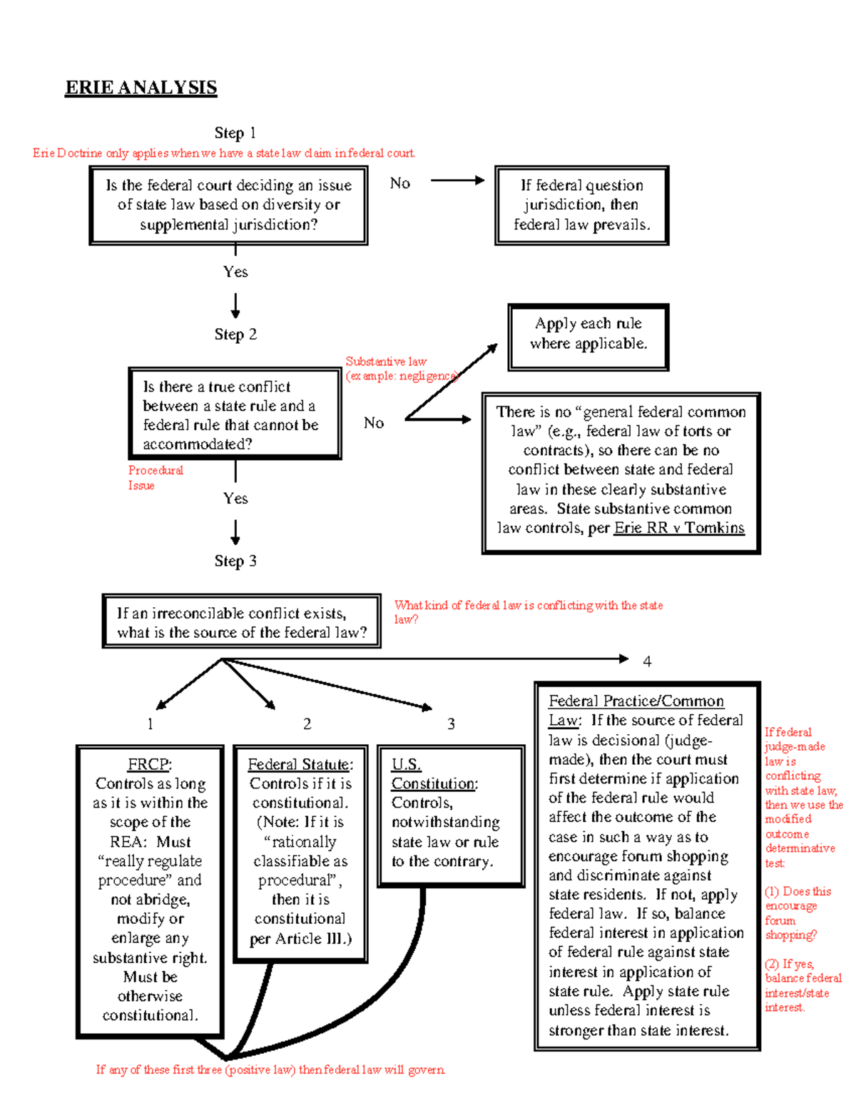 Erie Flow Chart - ERIE ANALYSIS Is the federal court deciding an issue ...