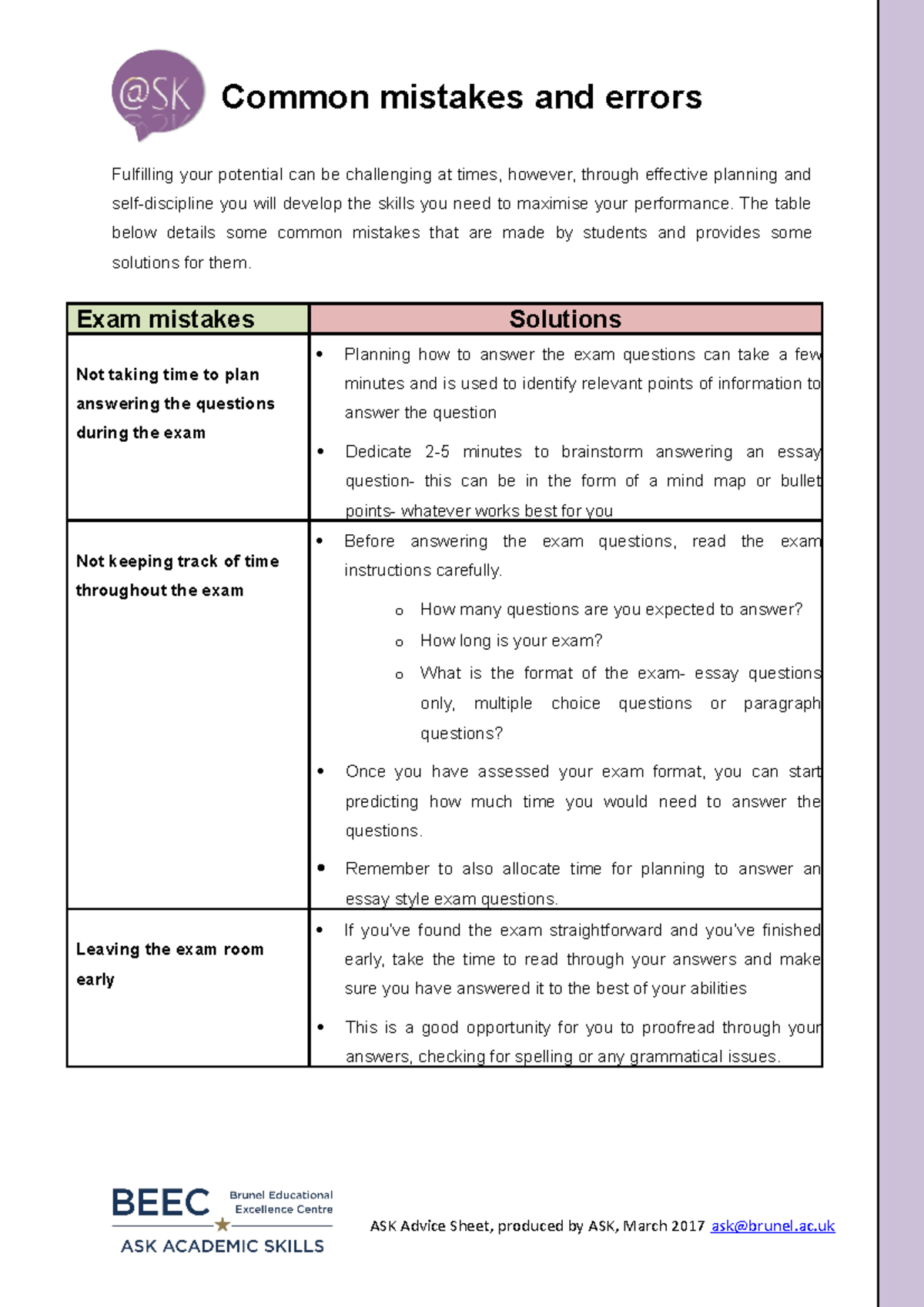 Common mistakes and errors - The table below details some common ...