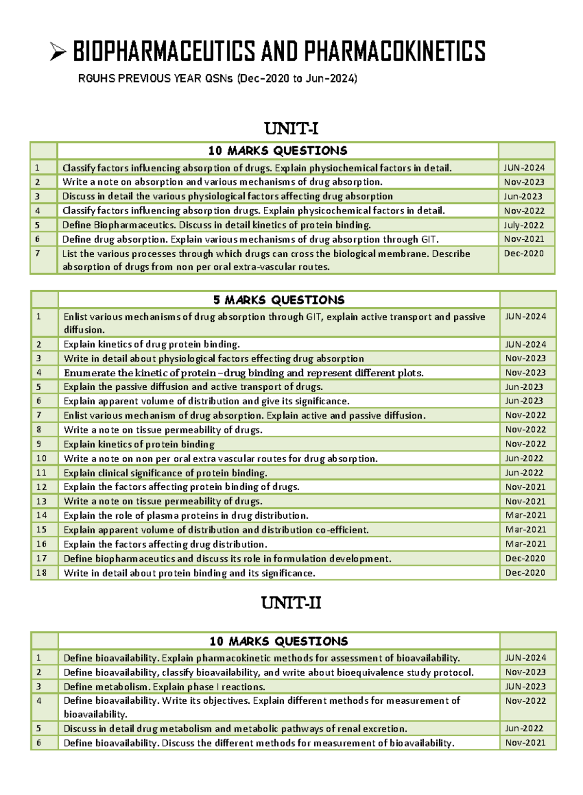 BP & PK QSN BANK - qsn bank - BIOPHARMACEUTICS AND PHARMACOKINETICS ...