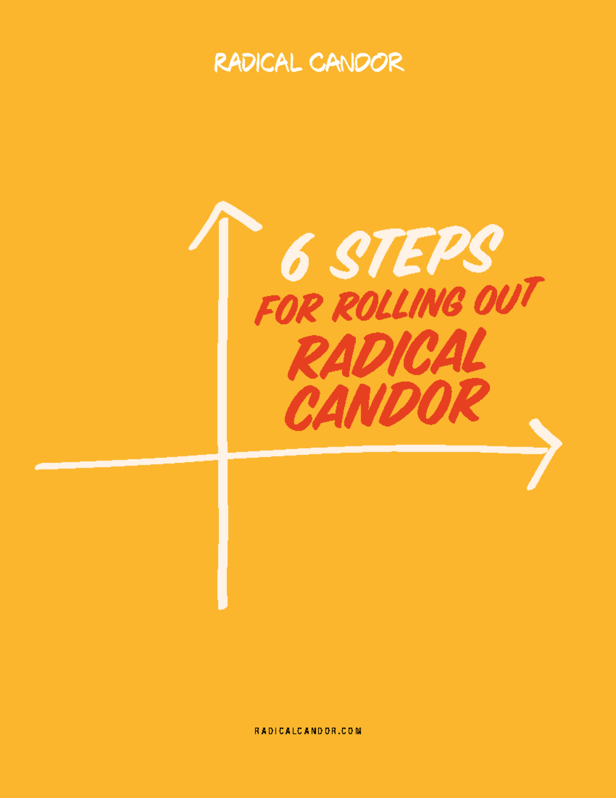 6 Steps Radical-Candor-1 - is about more than just “being professional ...