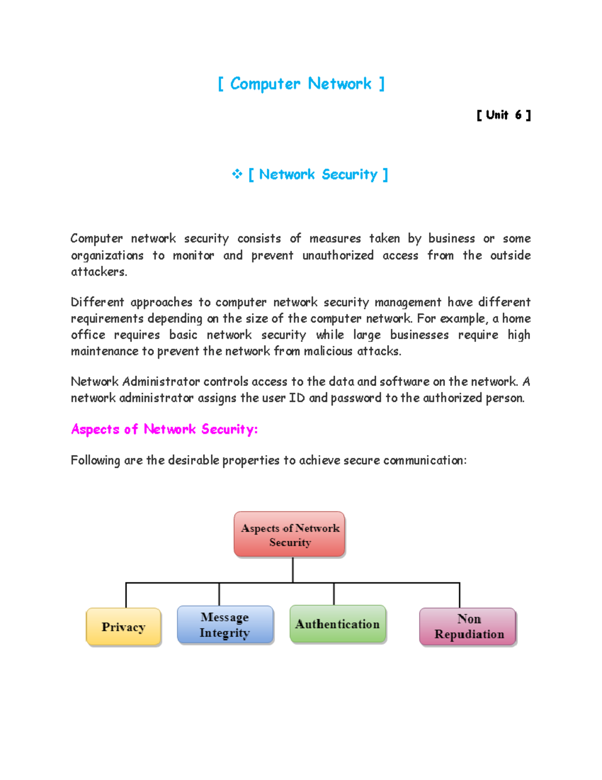 Computer Networks devansh yadav - [ Computer Network ] [ Unit 6 ] [ Network Security ] Computer ...