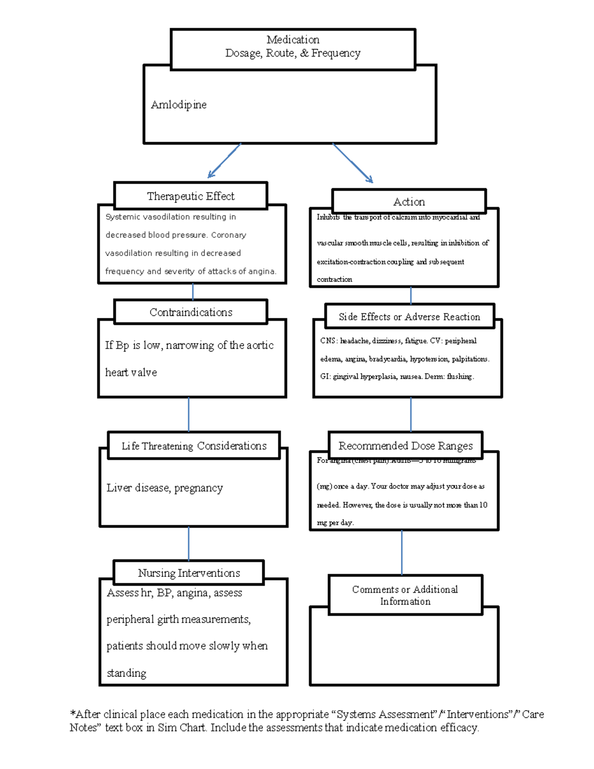 Amlodipine - medmaps - Route, Dosage, Frequency *After clinical place ...
