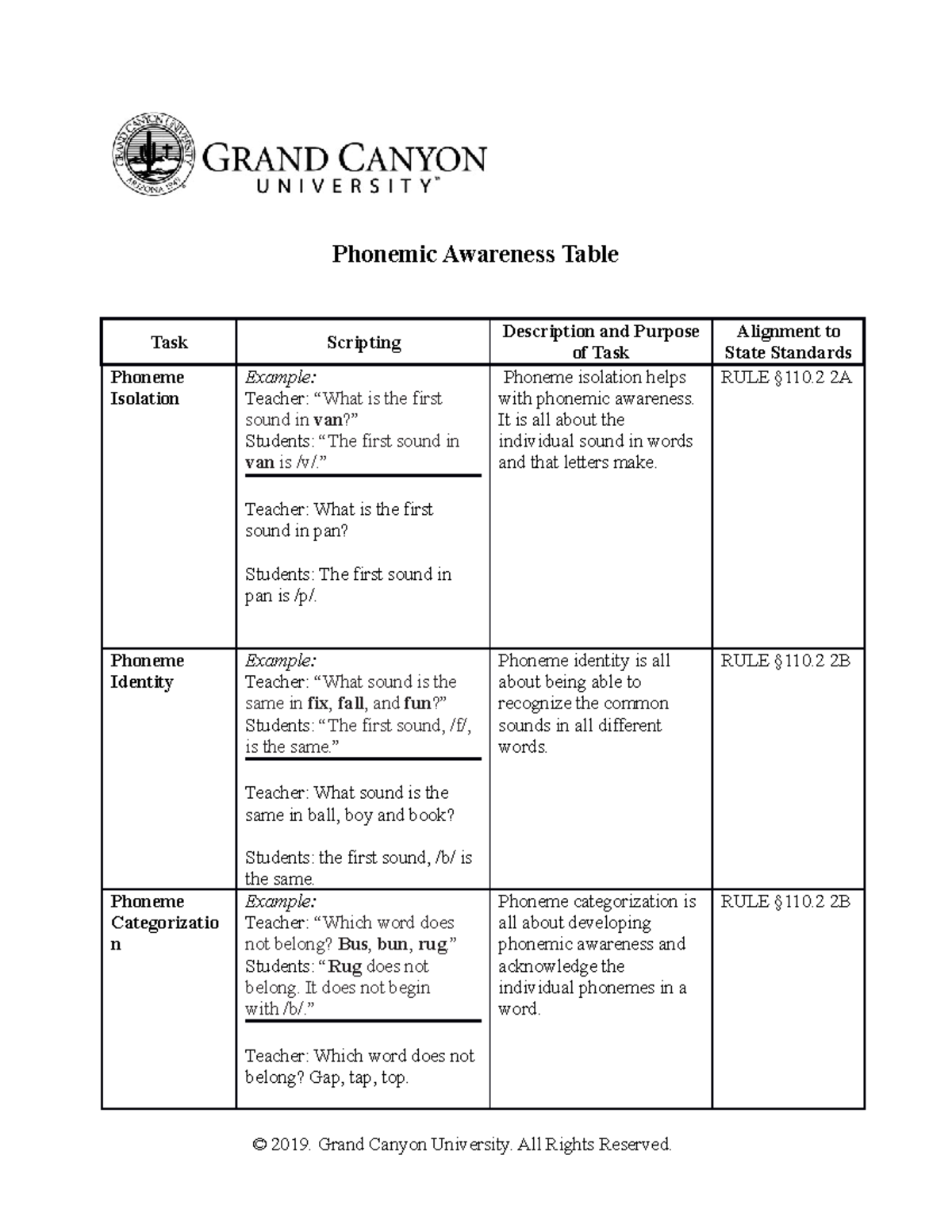 ELM-305 T3 Phonemic Awareness Table - Phonemic Awareness Table Task ...