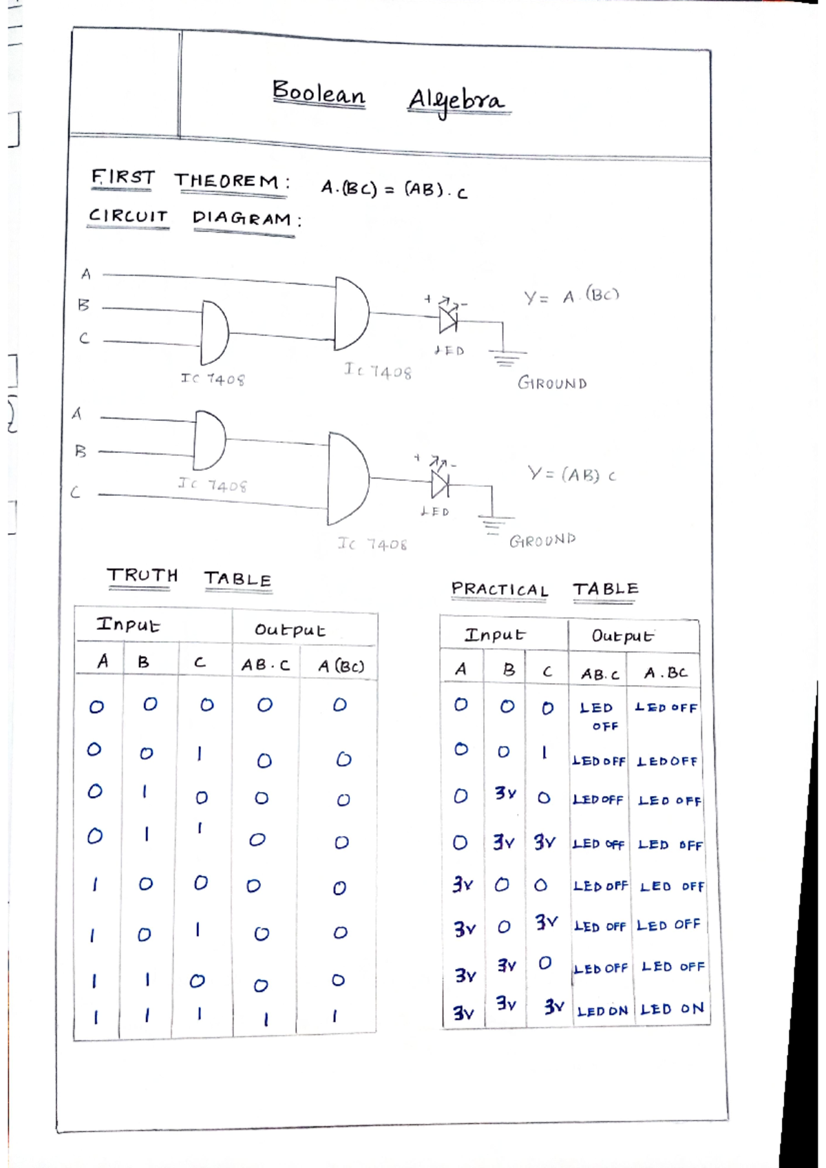 Boolean algebra - It's lecture's notes - Bsc physics - Studocu