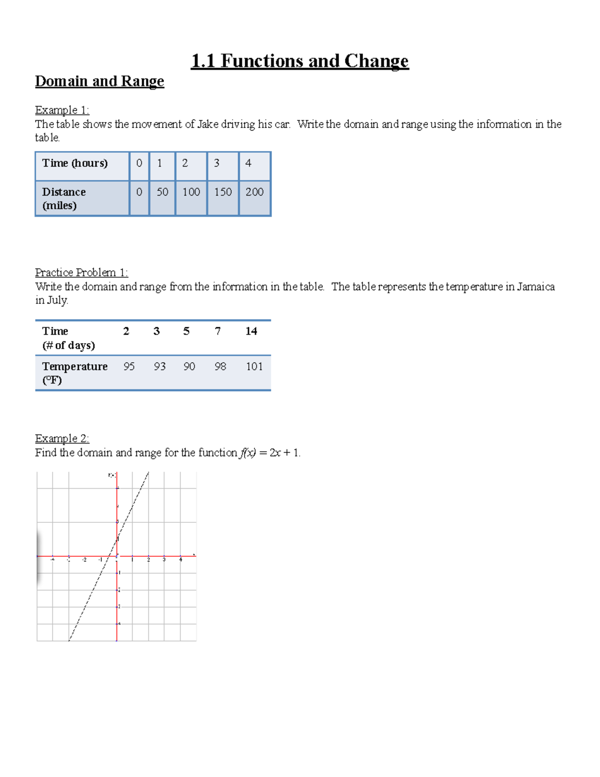 1 - worksheet - 1 Functions and Change Domain and Range Example 1: The ...
