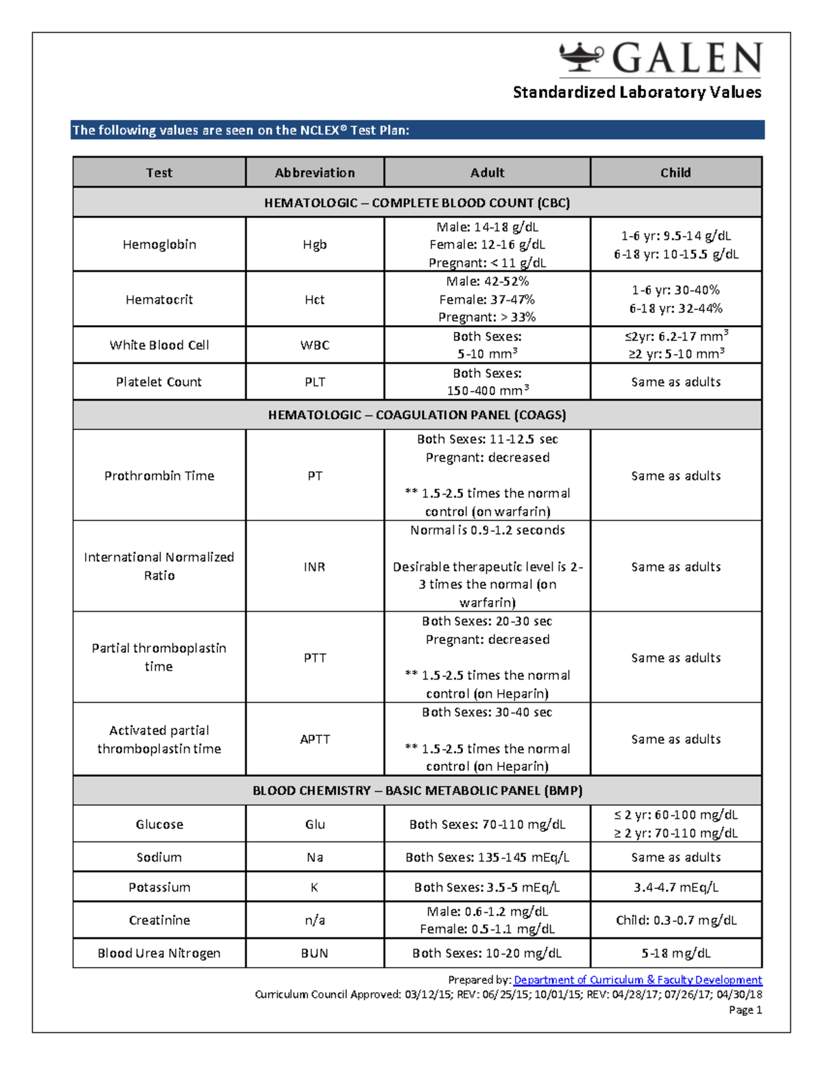 Standardized Lab Values - Final - Prepared by: Department of Curriculum ...