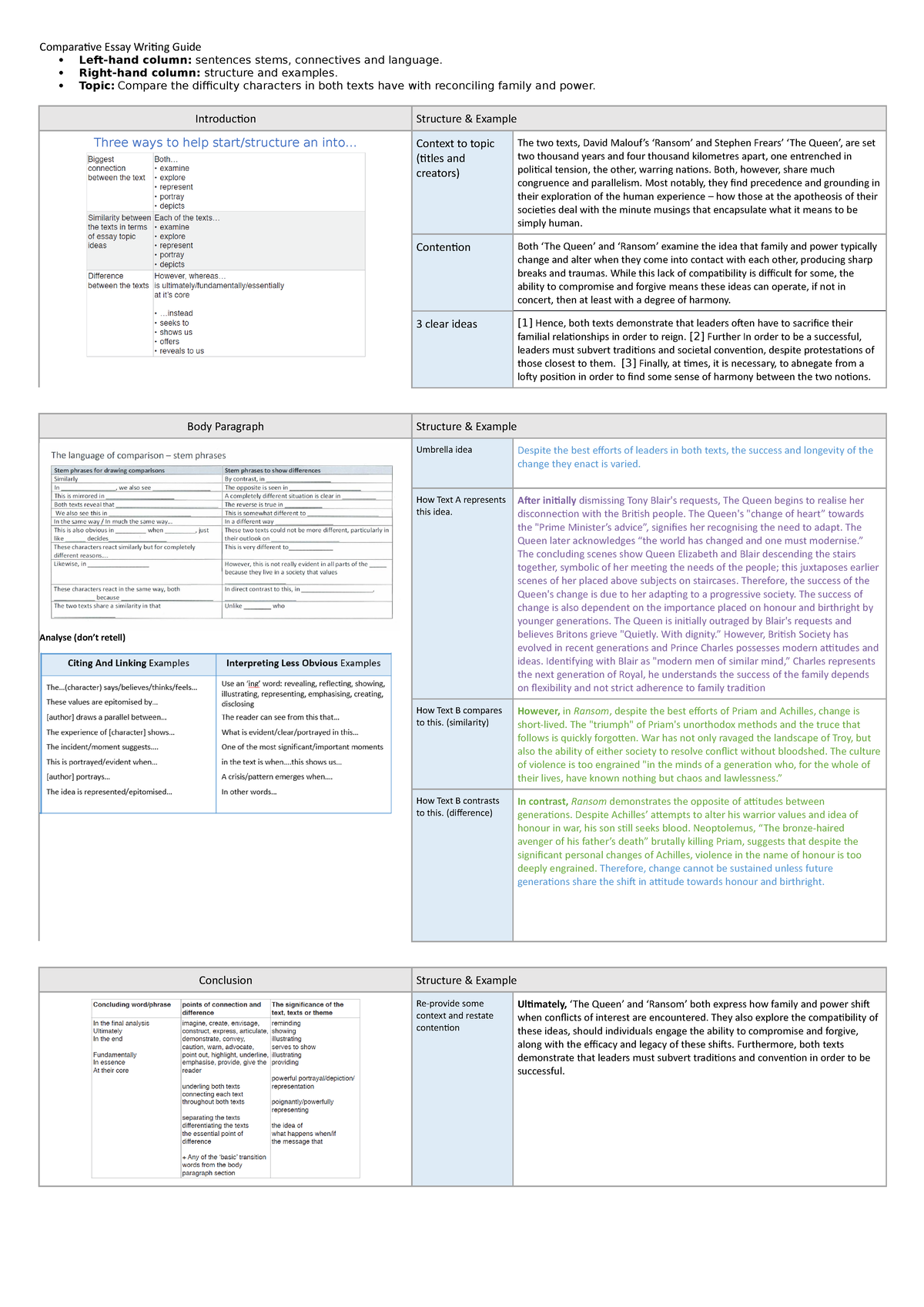 Comparative Essay Writing Guide - Right-hand column: structure and ...