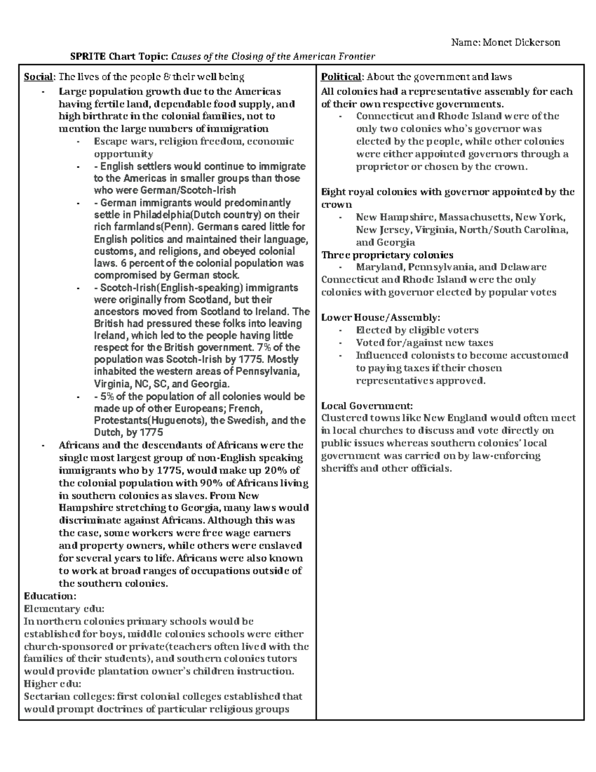 Sprite Chart US I Honors - Name: Monet Dickerson SPRITE Chart Topic ...