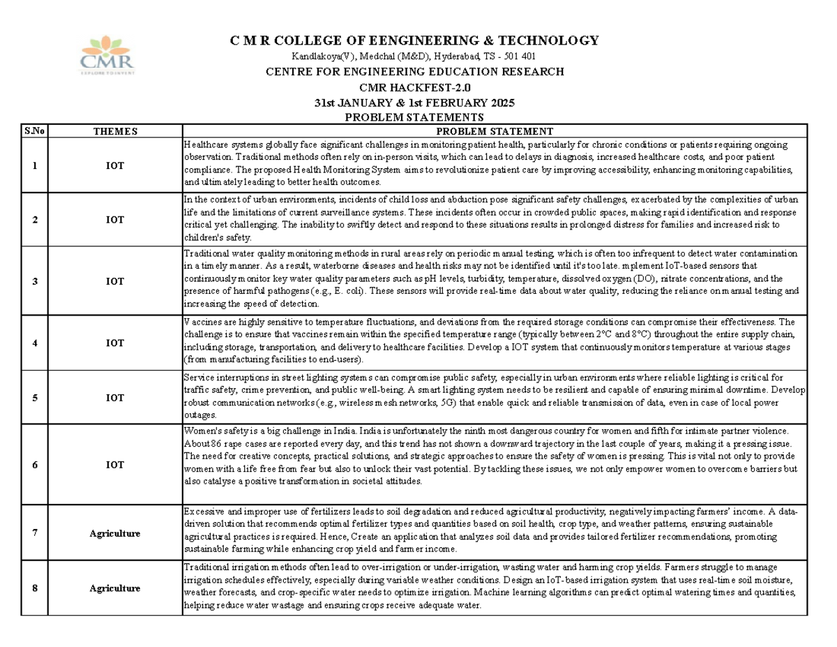 Hackathon Problem Statements - S THEMES PROBLEM STATEMENT 1 IOT ...