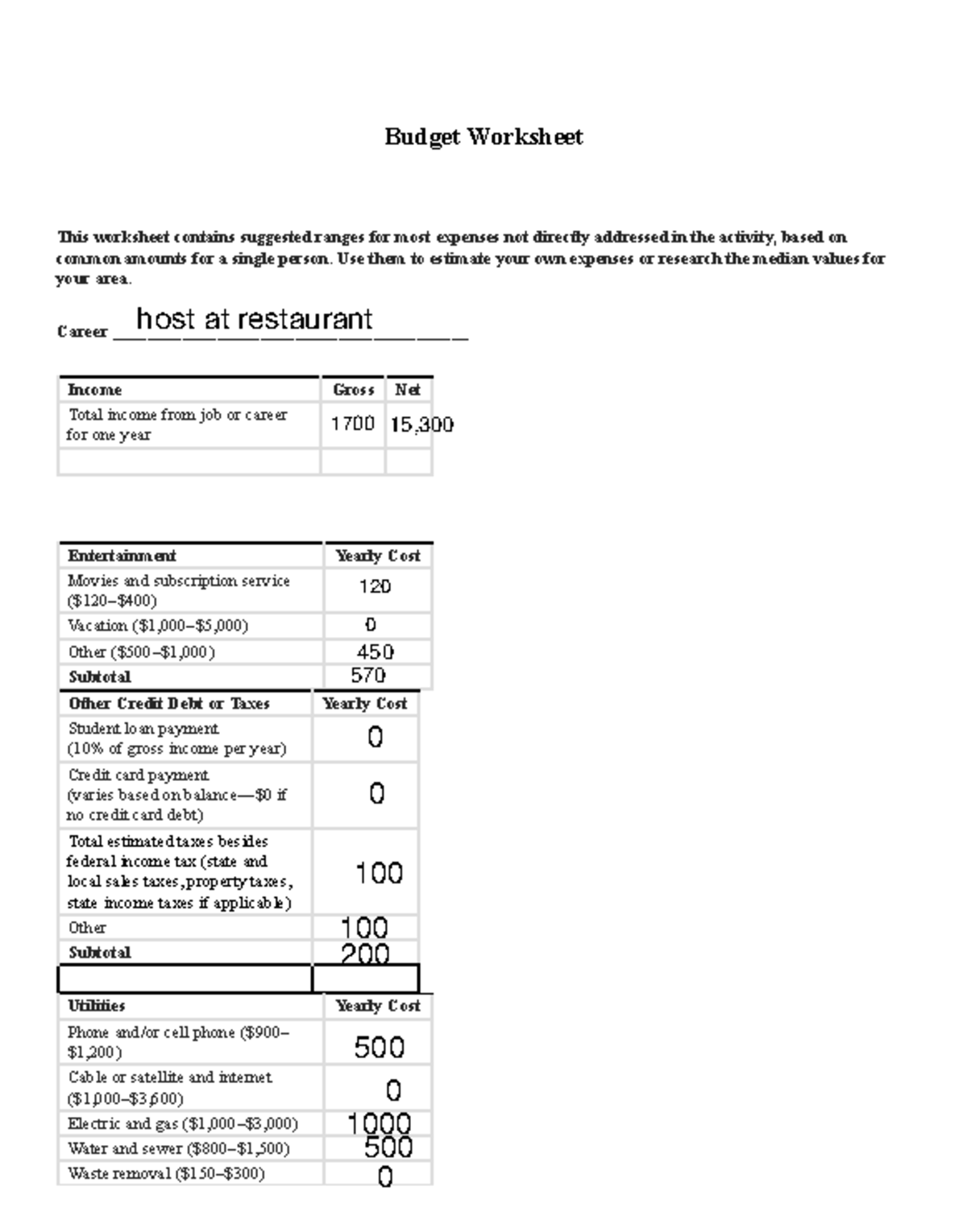 Budget worksheet new - Budget Worksheet This worksheet contains ...