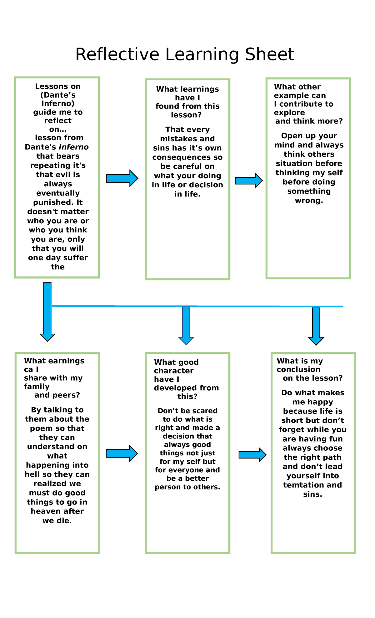 Reflective Learning Sheet english module 3 qrt 2 - Reflective Learning ...