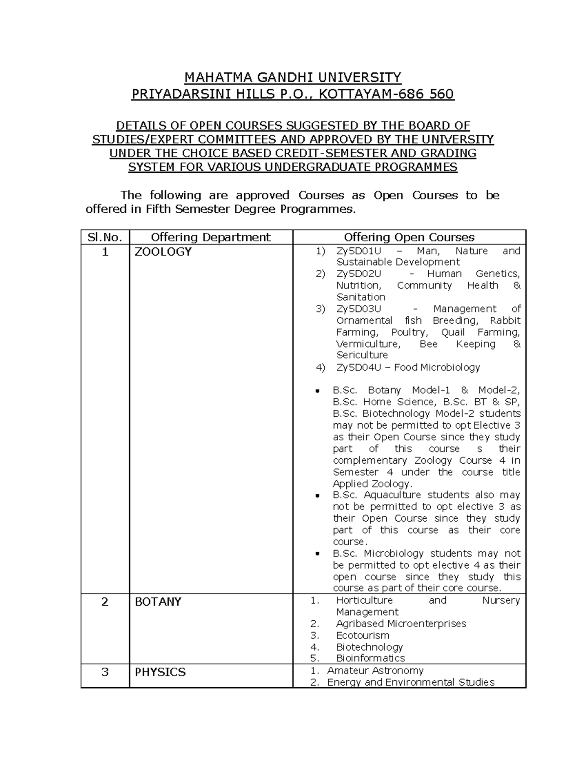 Open Courses suggested by Bo S - MAHATMA GANDHI UNIVERSITY PRIYADARSINI ...