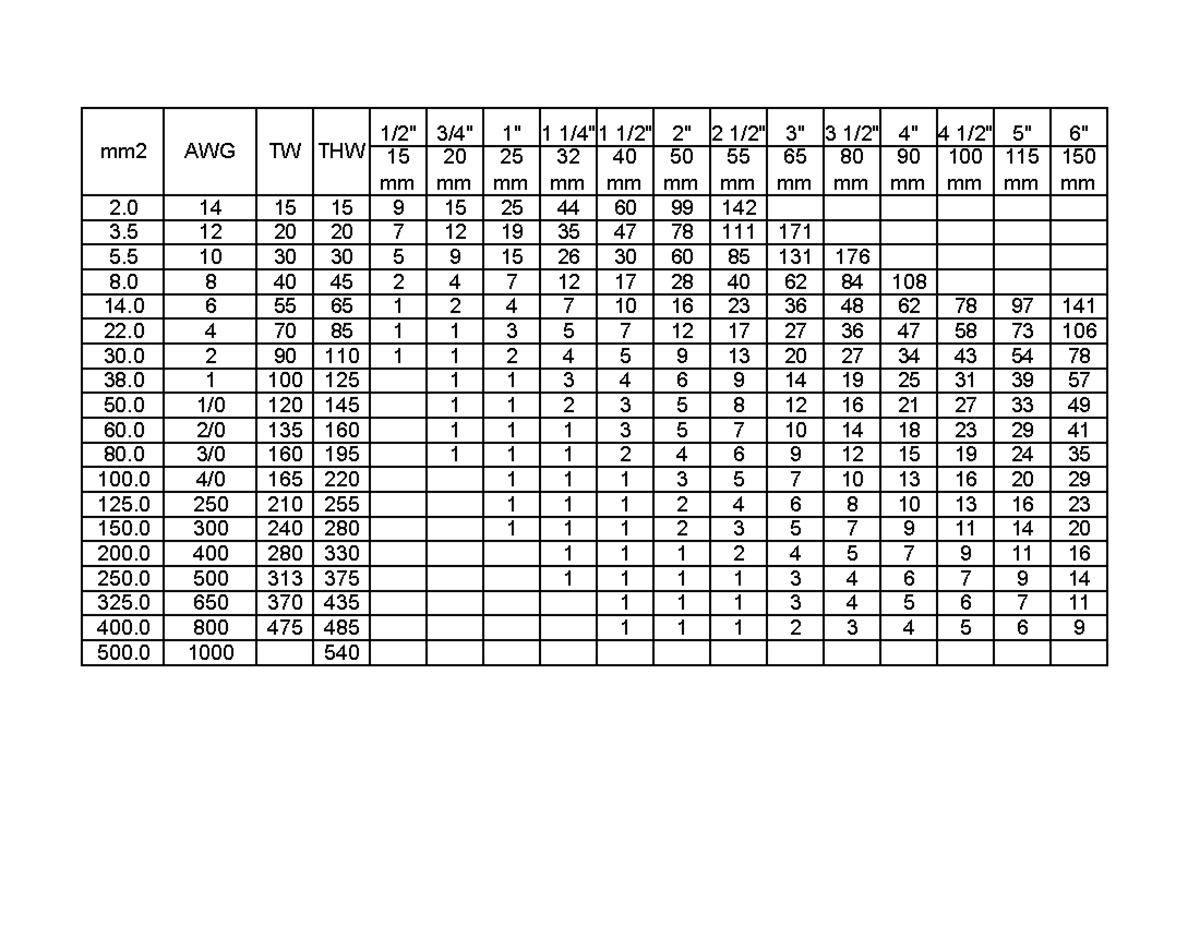 Electrical load computation guide - 1/2" 3/4" 1" 1 1/4" 1 1/2" 2" 2 ...