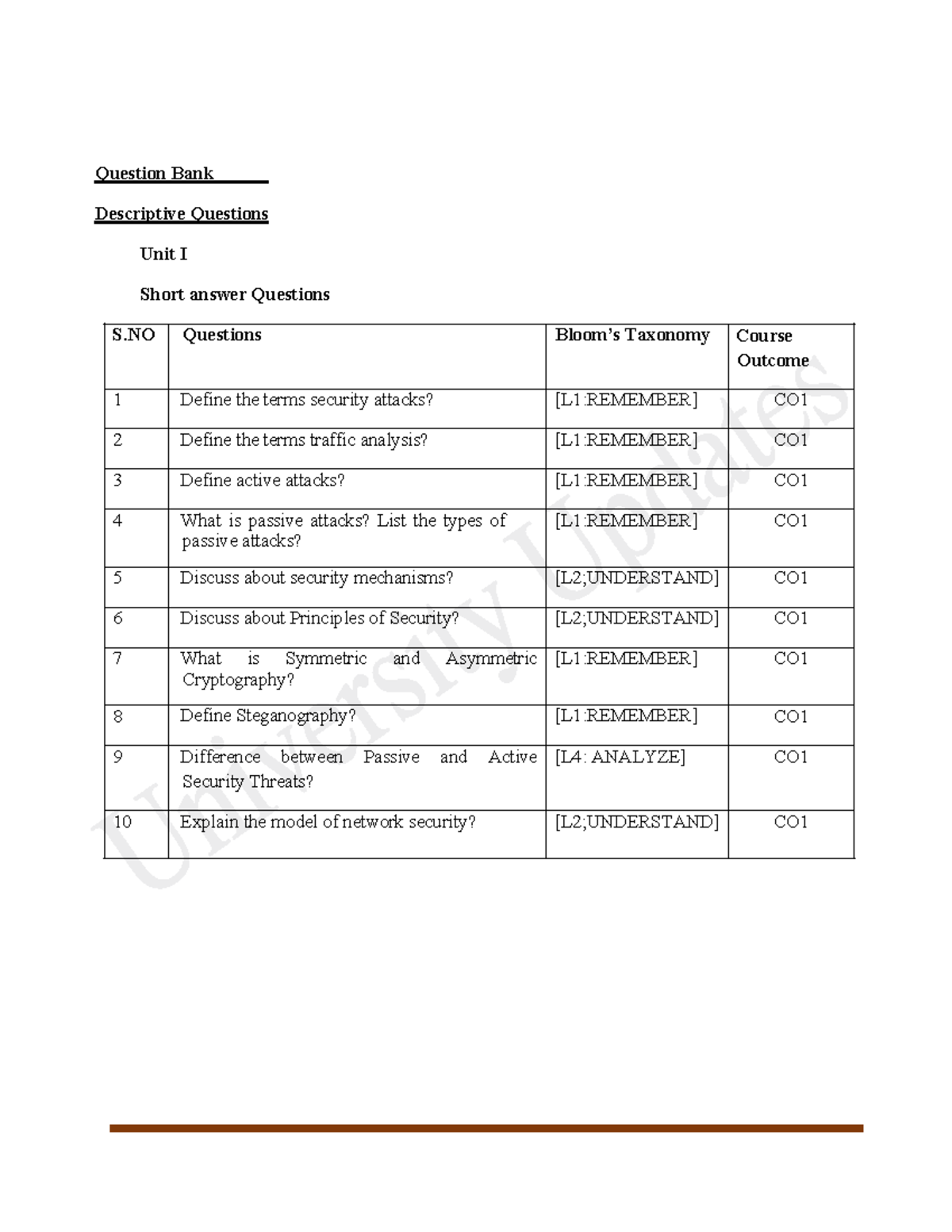 Cryptography AND Network Security Qand S - Question Bank Descriptive ...