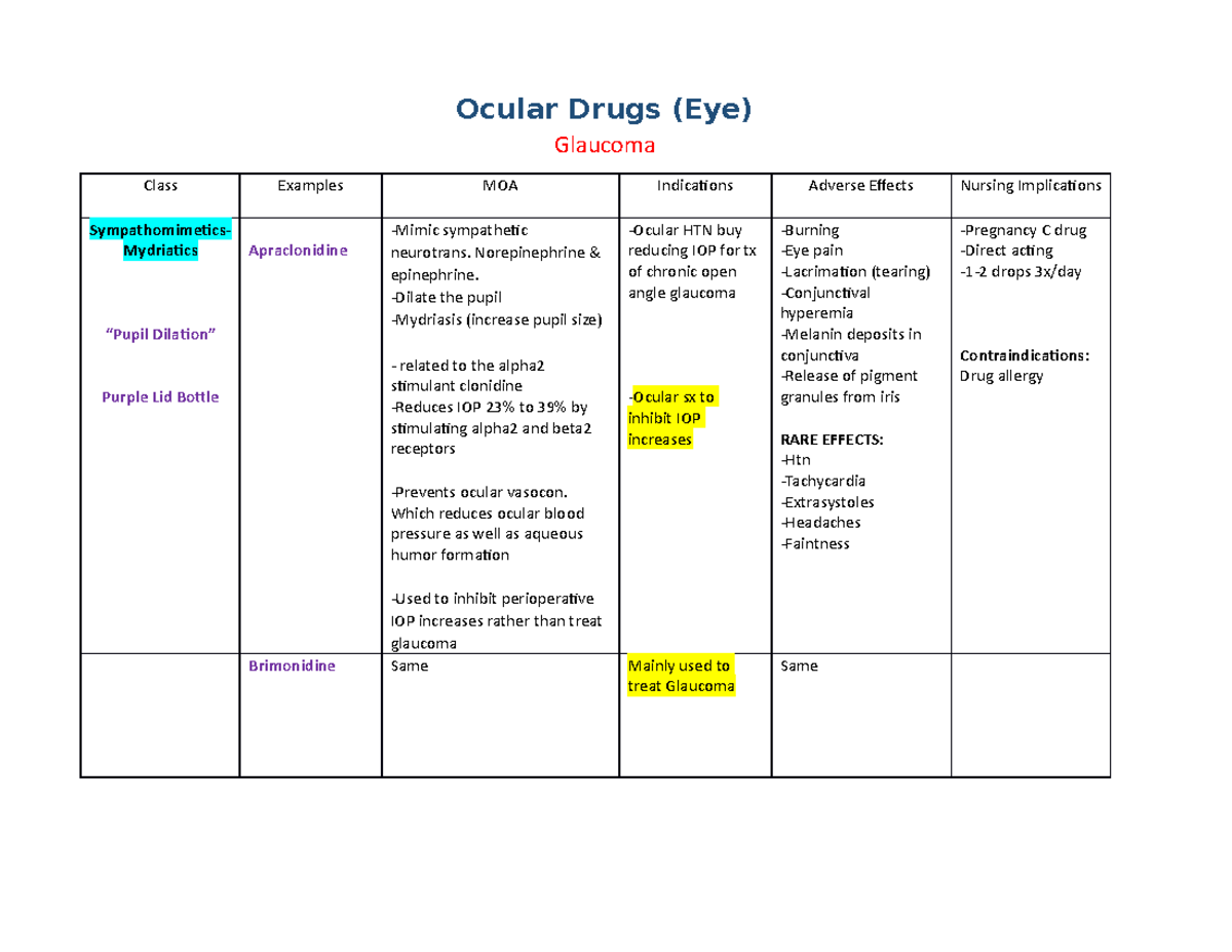 Glaucoma Eye Drugs Template - Ocular Drugs (Eye) Glaucoma Class ...