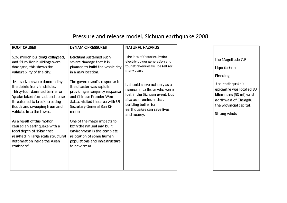 Par model sichuan - mbappe - Pressure and release model, Sichuan ...