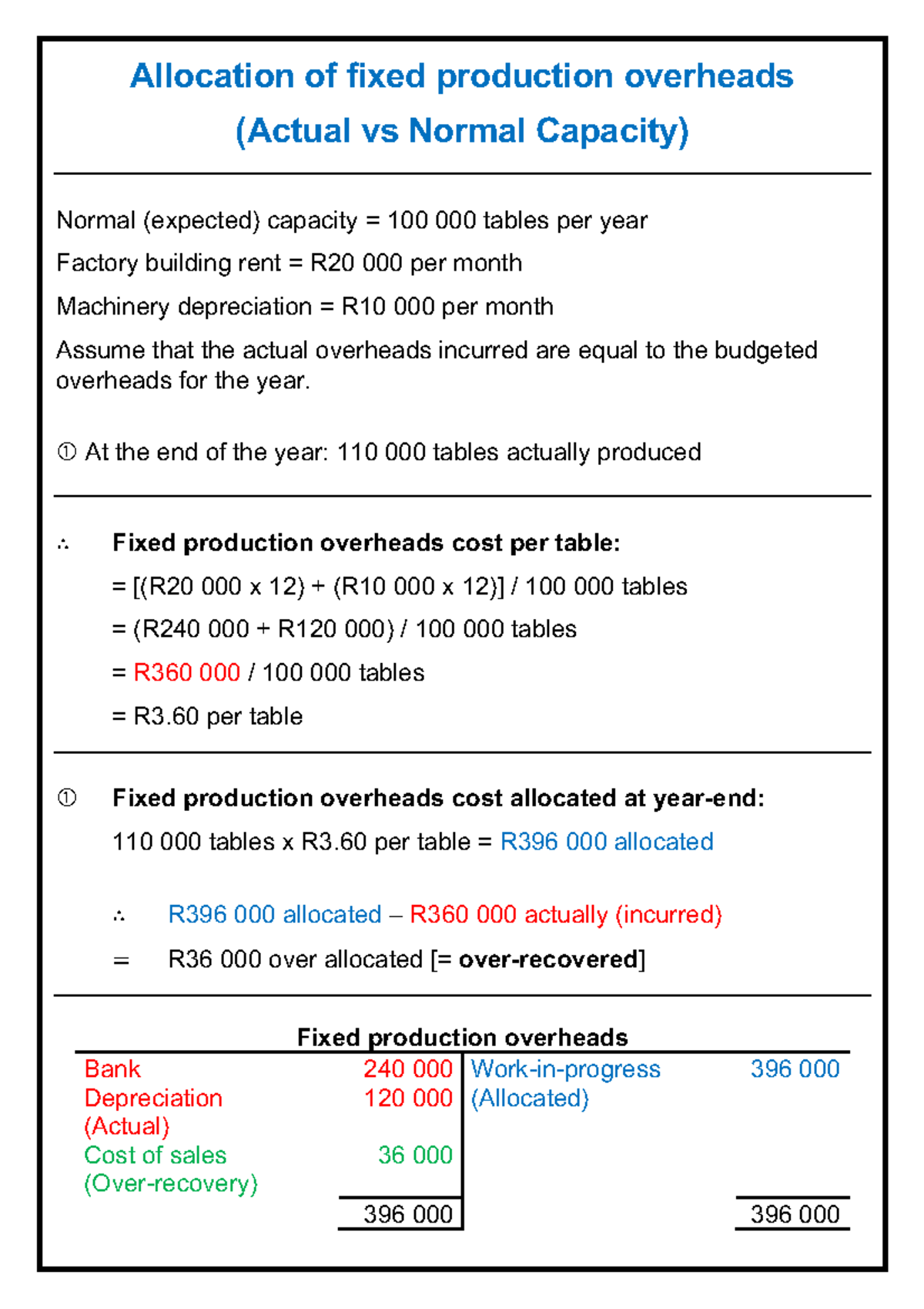 Lecture 3 - Additional example (Allocation of fixed production overheads) - Allocation of fixed ...