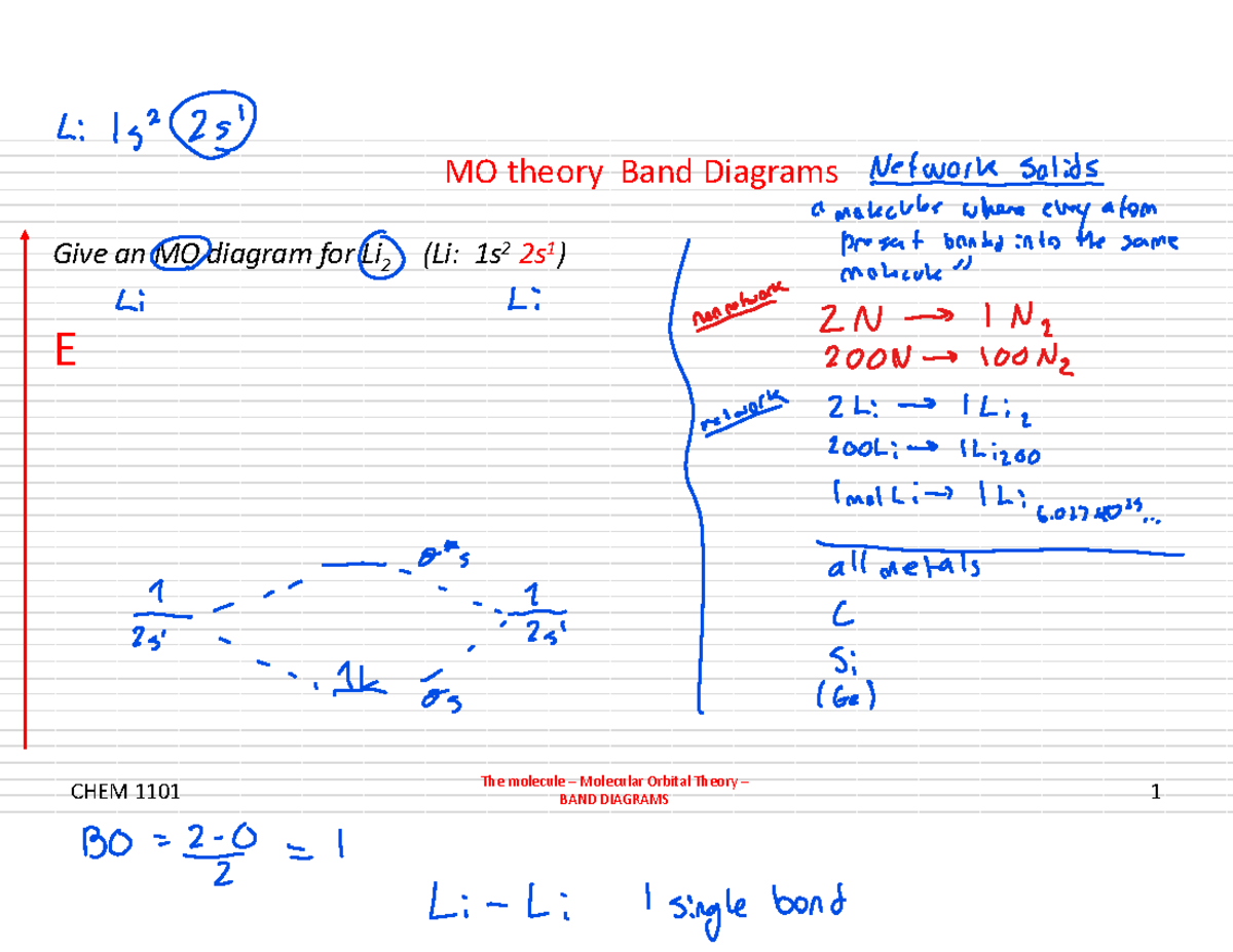 09 Band Diagrams - Got u - The molecule – Molecular Orbital Theory – MO ...