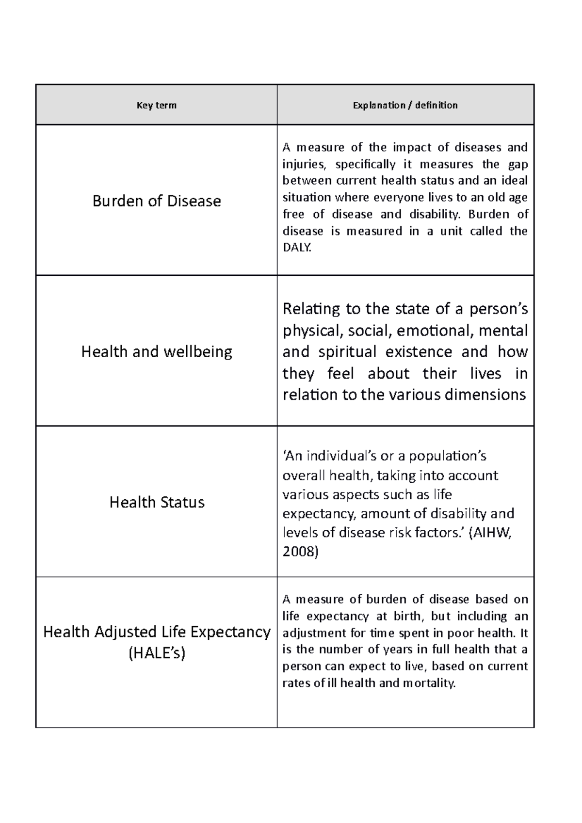 VCE Health and Human Development Unit 3 Flashcards - Studocu